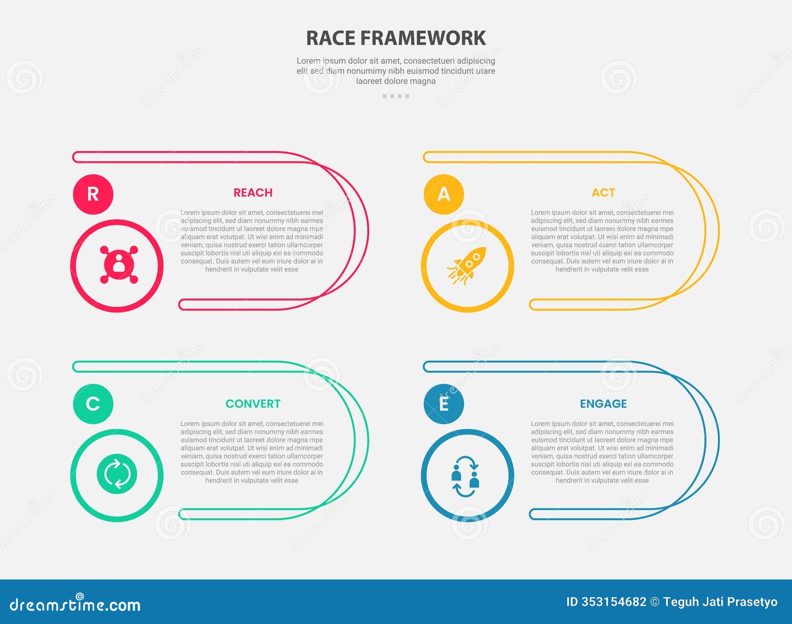 RACE Framework Infographic Outline Style with 4 Point Template with ...