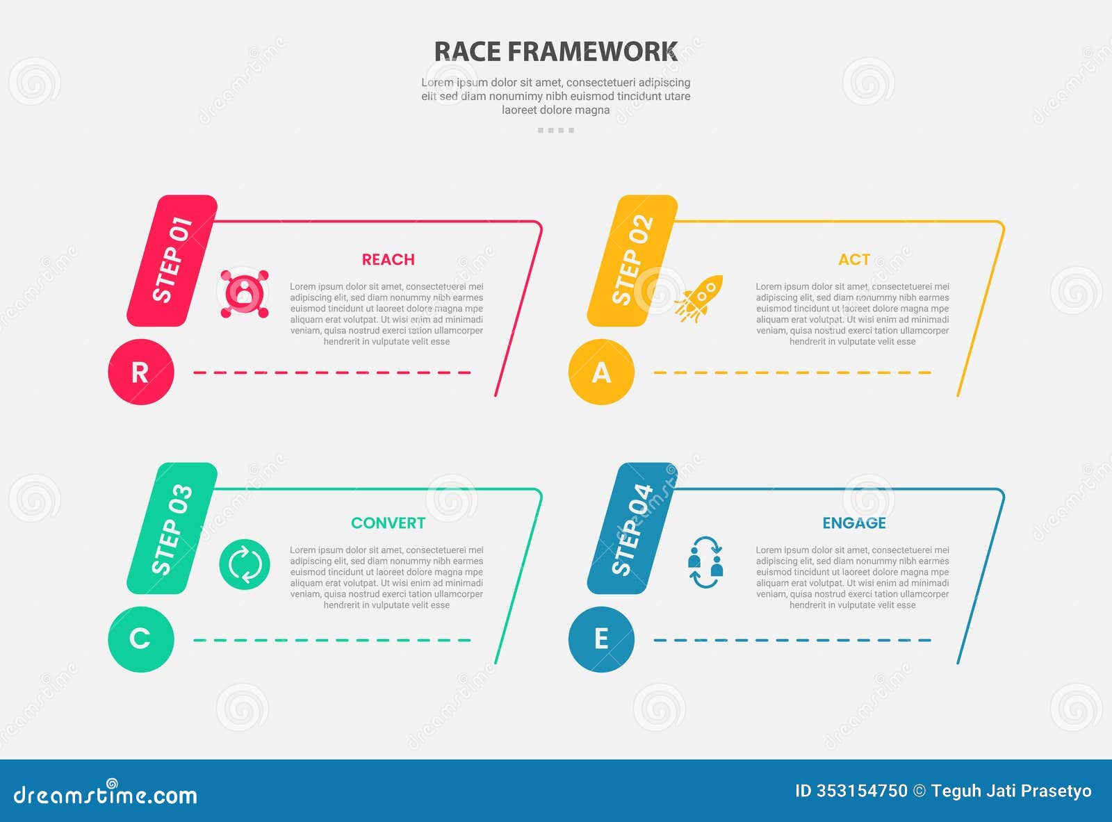 RACE Framework Infographic Outline Style With 4 Point Template With ...