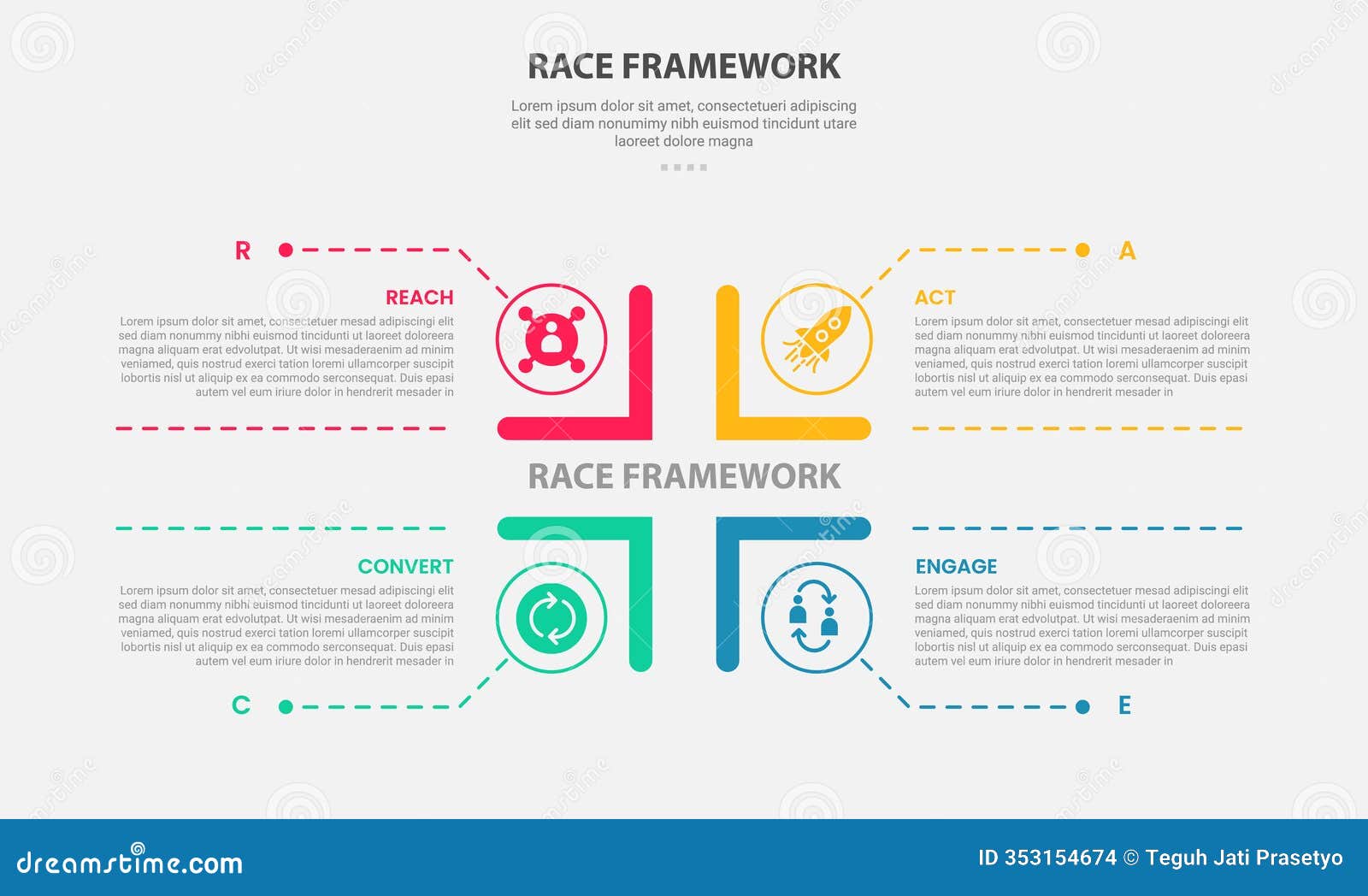 RACE Framework Infographic Outline Style with 4 Point Template with ...