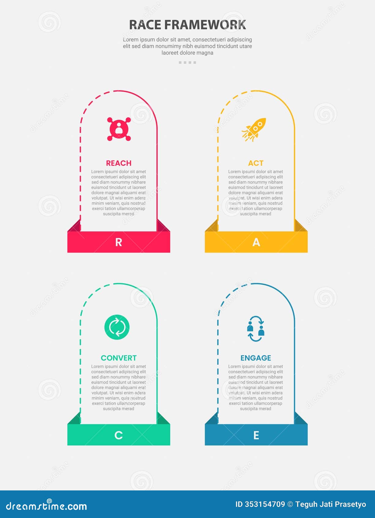 RACE Framework Infographic Outline Style with 4 Point Template with ...