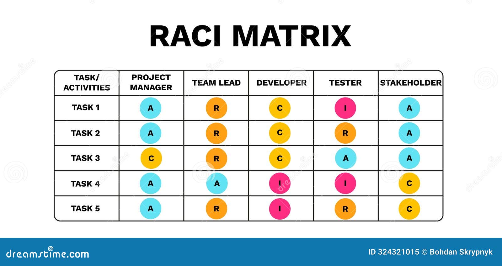 RACI Matrix Is A Tool For Analyzing And Presenting Responsibilities ... RACI Matrix Is A Tool For Analyzing And Presenting Responsibilities ...