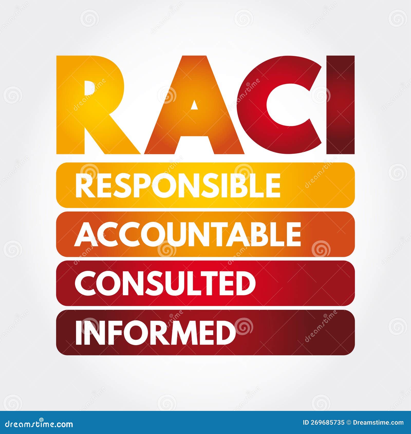 RACI Responsibility Matrix - Responsible, Accountable, Consulted ...