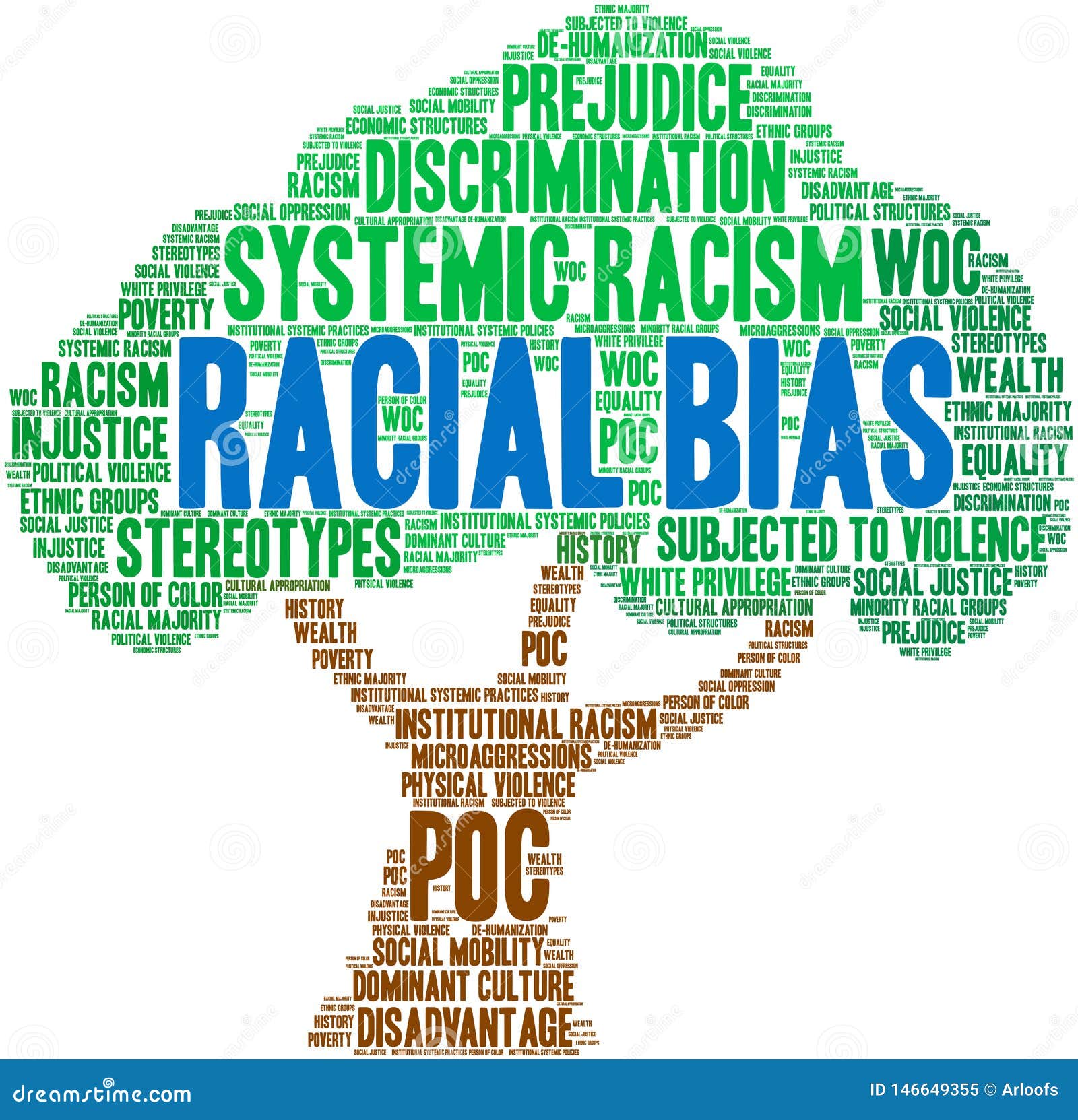 Racial Bias Word Cloud Concept Royalty-Free Stock Photo | CartoonDealer ...