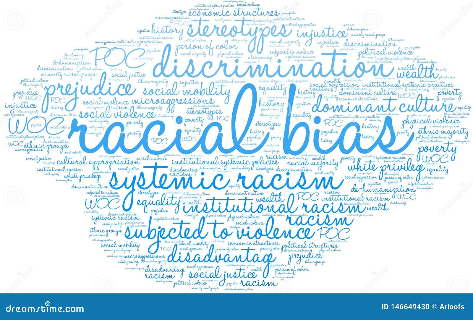 Racial Bias Word Cloud Concept Royalty-Free Stock Photo | CartoonDealer ...