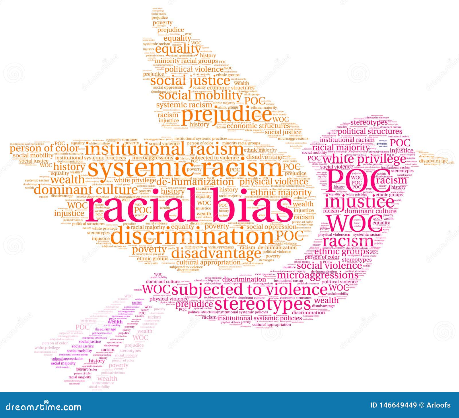 Racial Bias Word Cloud Concept Royalty-Free Stock Photo | CartoonDealer ...