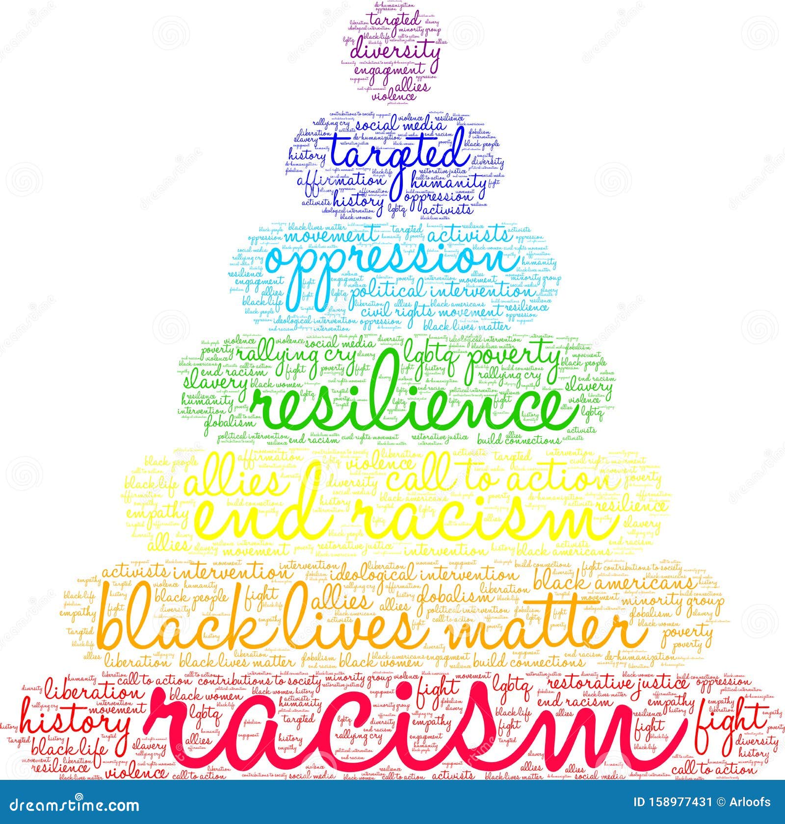 Racism Word Cloud editorial photo. Illustration of build - 158977431