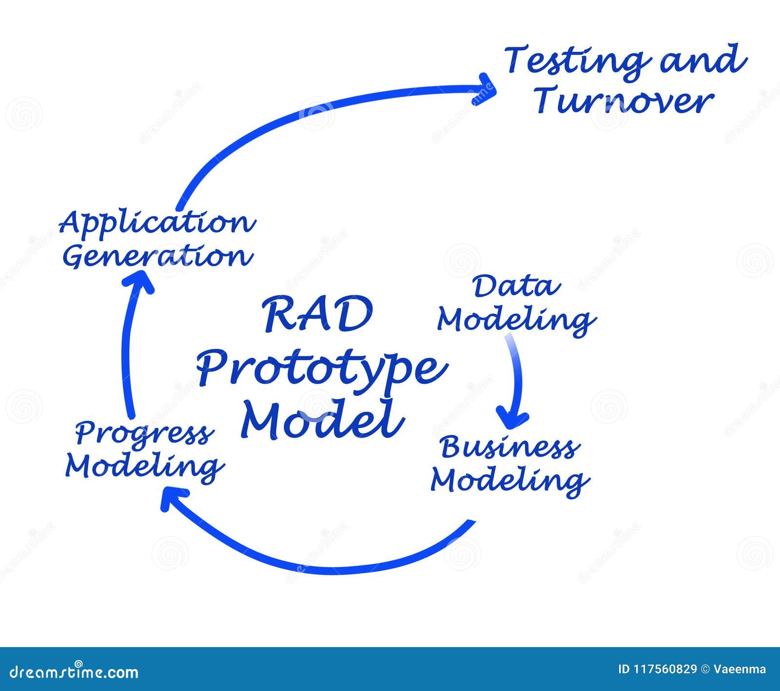 Prototype Ilustrações, Vetores E Clipart De Stock – (5 Stock Illustrations)
