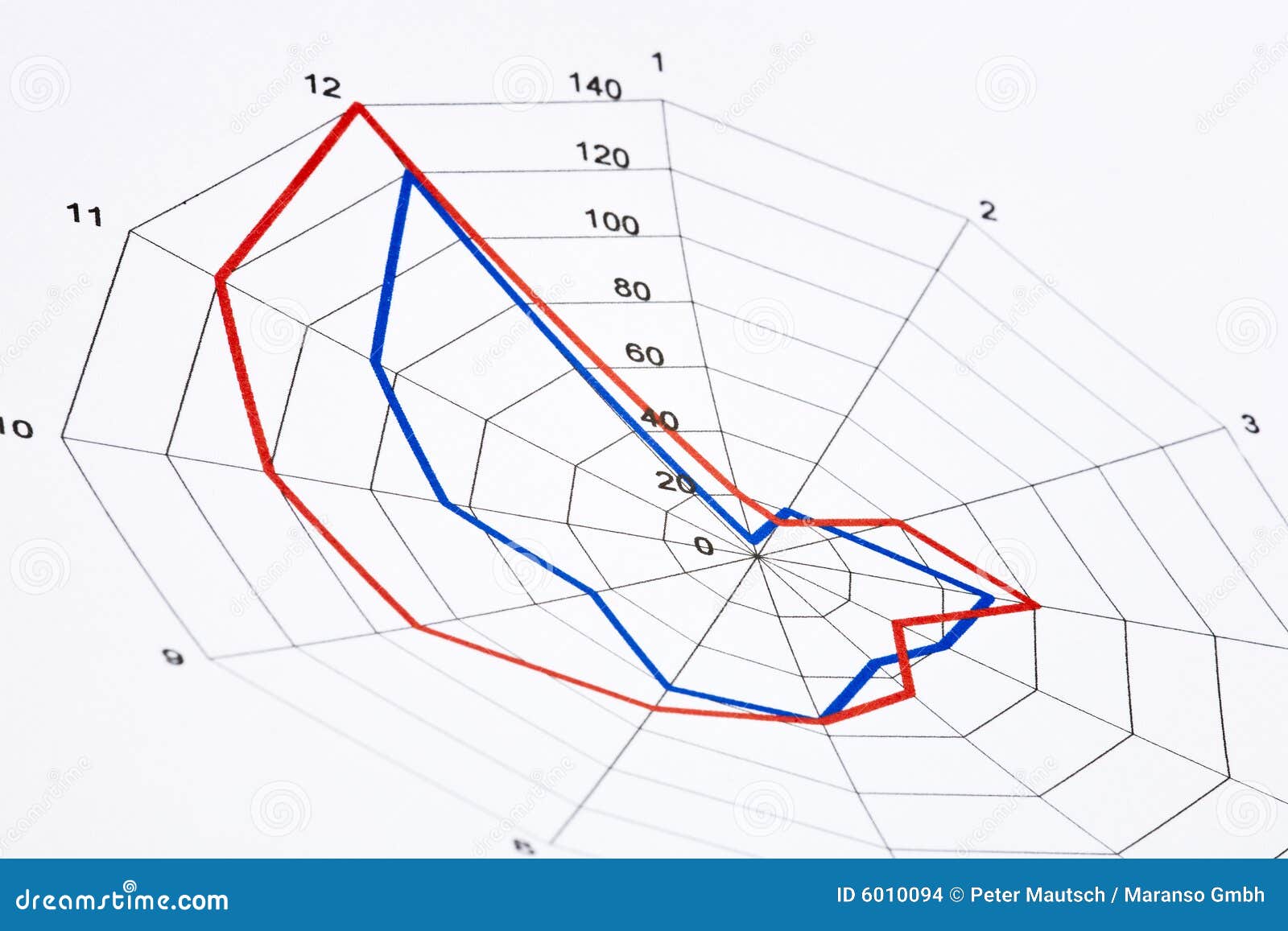 Radar chart stock photo. Image of circular, detail, line - 6010094