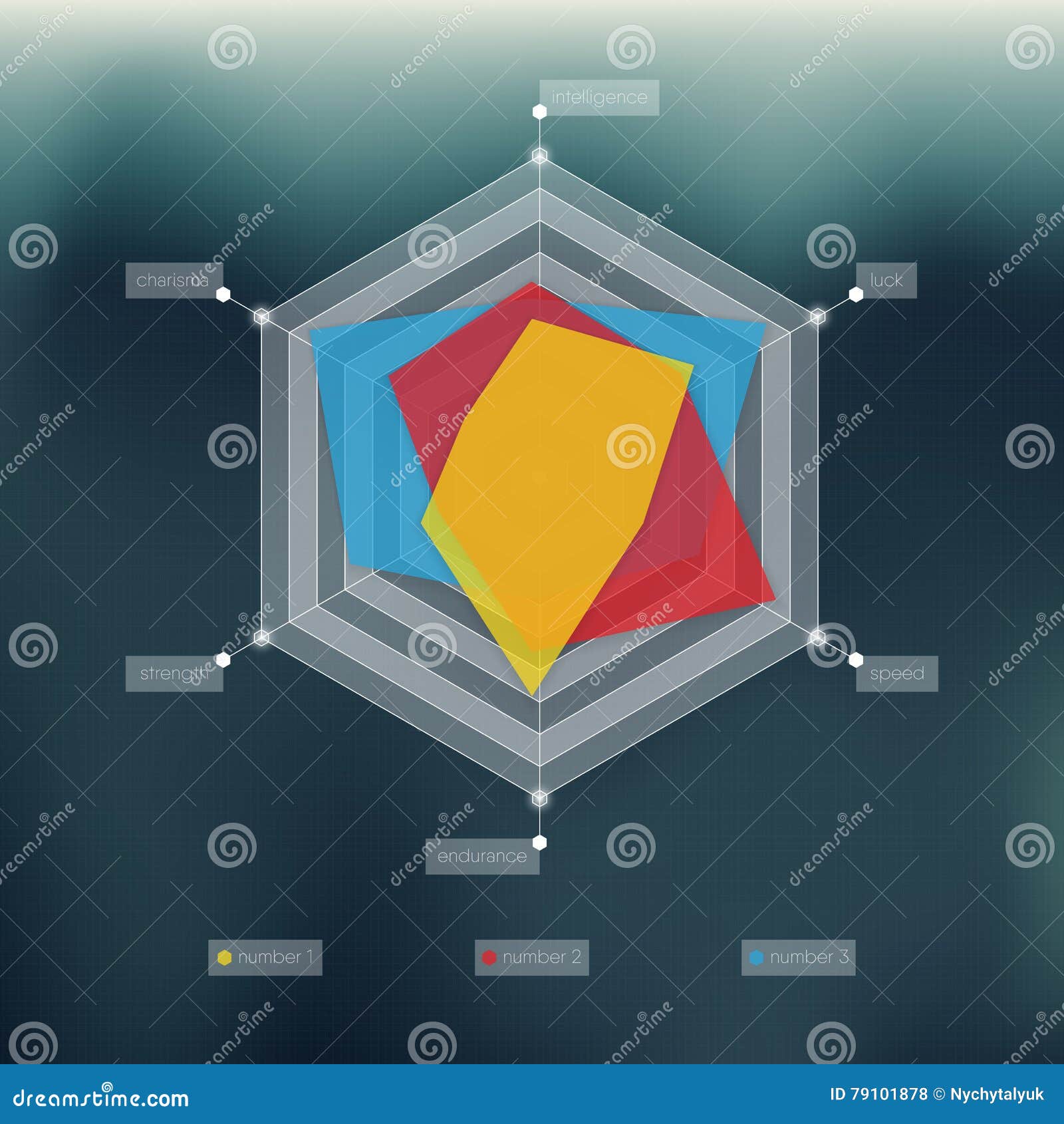 Radar Chart with Blurred Background. Infographic Element Stock Vector ...
