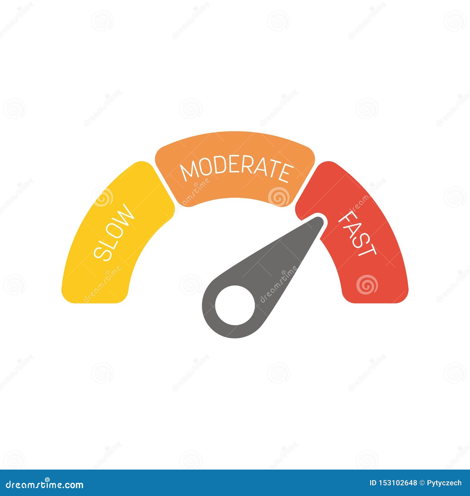 Radial Gauge Scale with Labels Slow, Moderate and Fast. Speed or ...