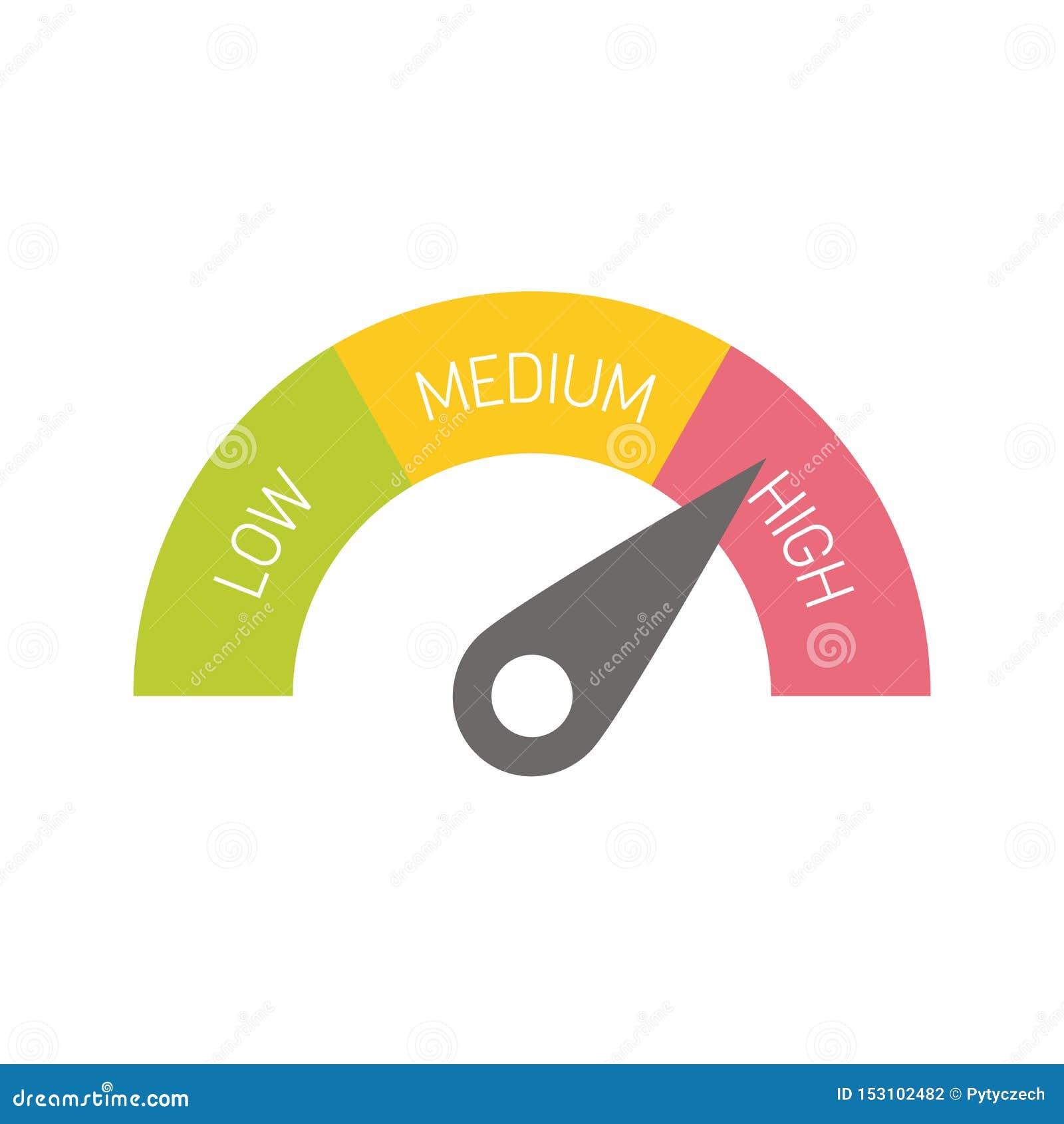 Radial Gauge Scale Witl Labels Low, Medium and High. Satisfaction, Risk ...