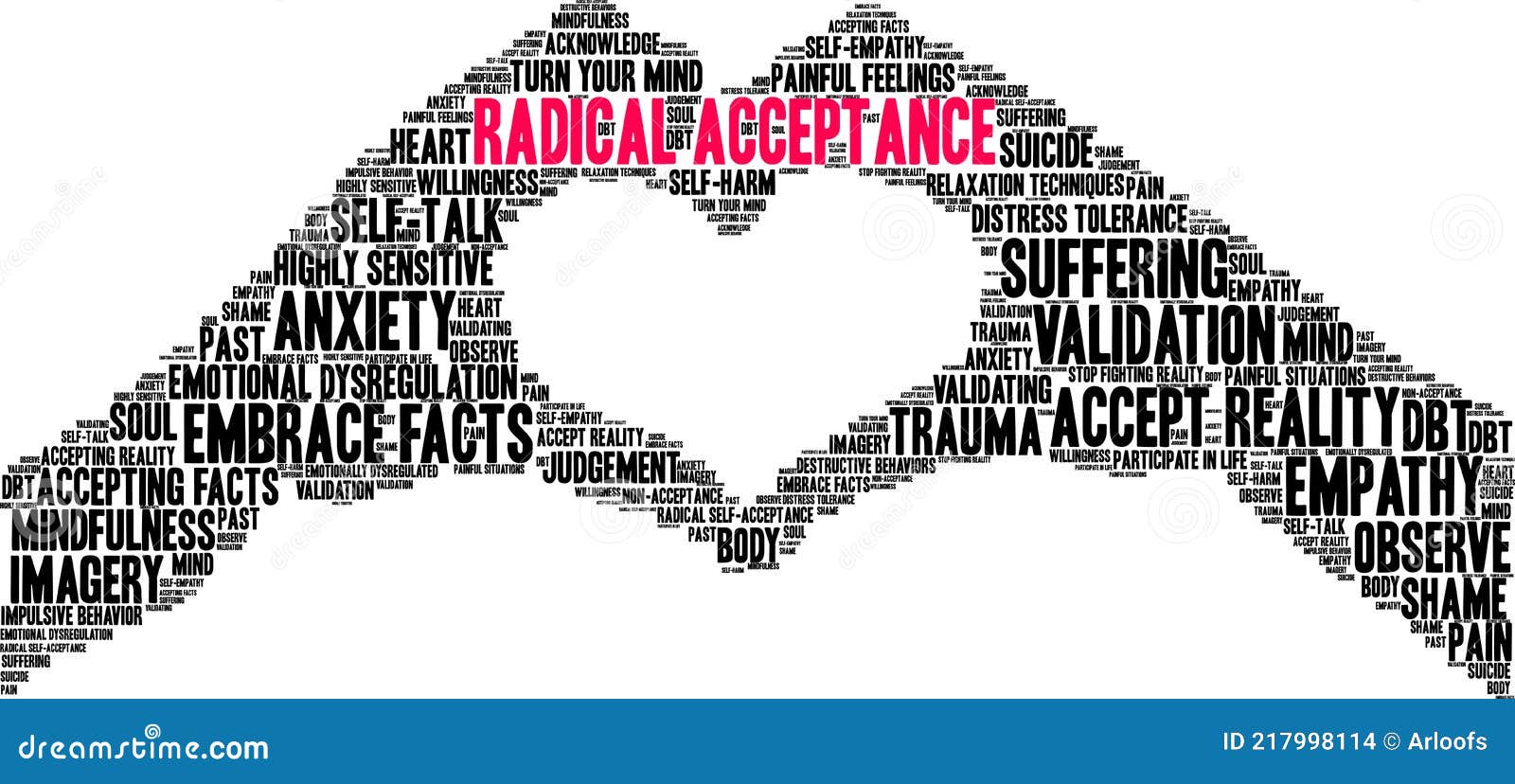 Radical Acceptance Word Cloud Cartoon Vector | CartoonDealer.com #217998175