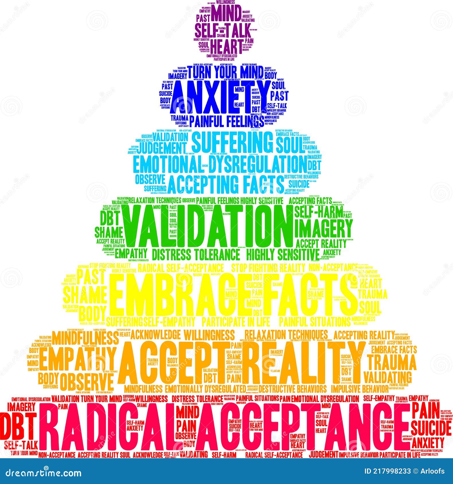 Radical Acceptance Word Cloud Cartoon Vector | CartoonDealer.com #217998175