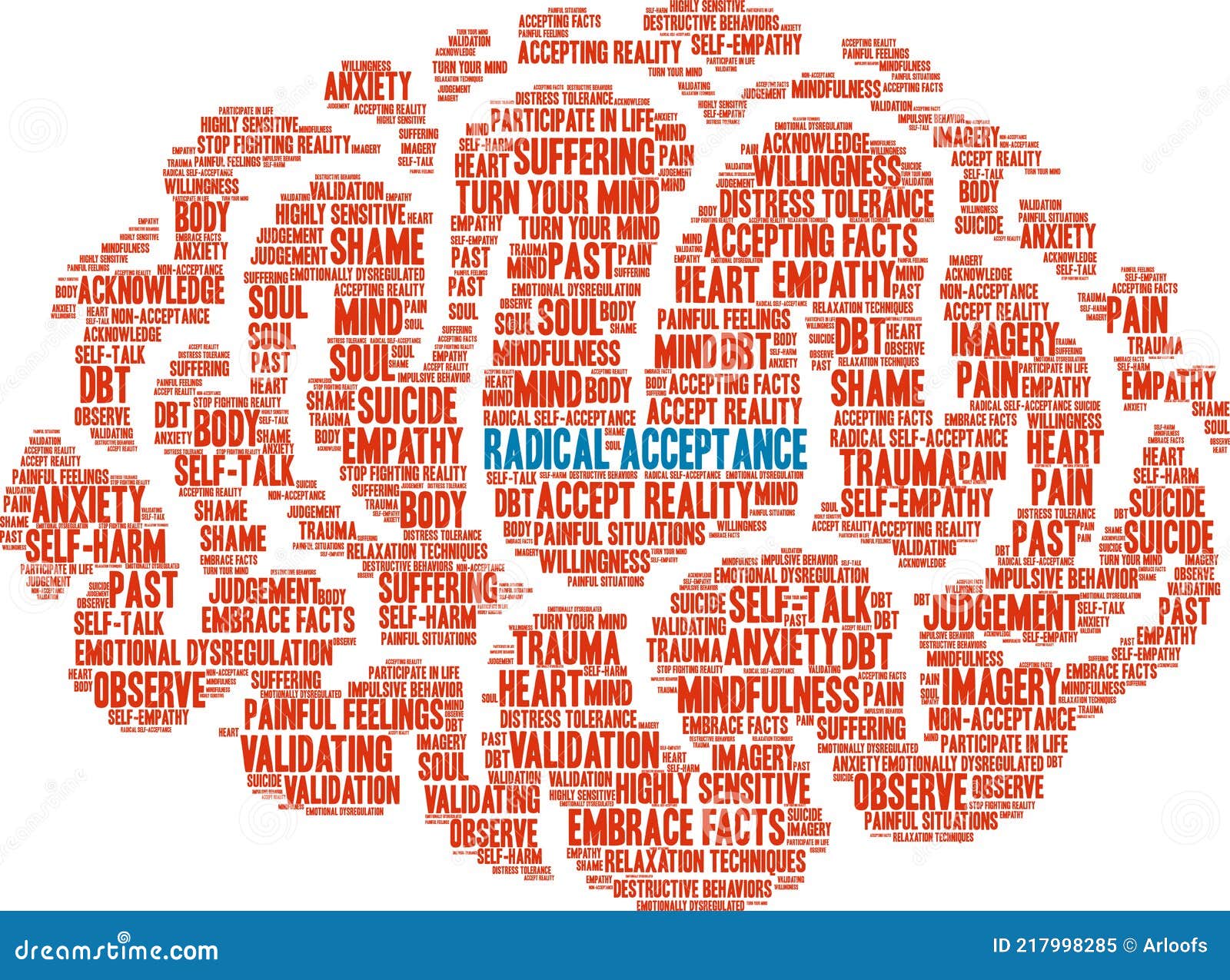 Radical Acceptance Word Cloud Cartoon Vector | CartoonDealer.com #217998043