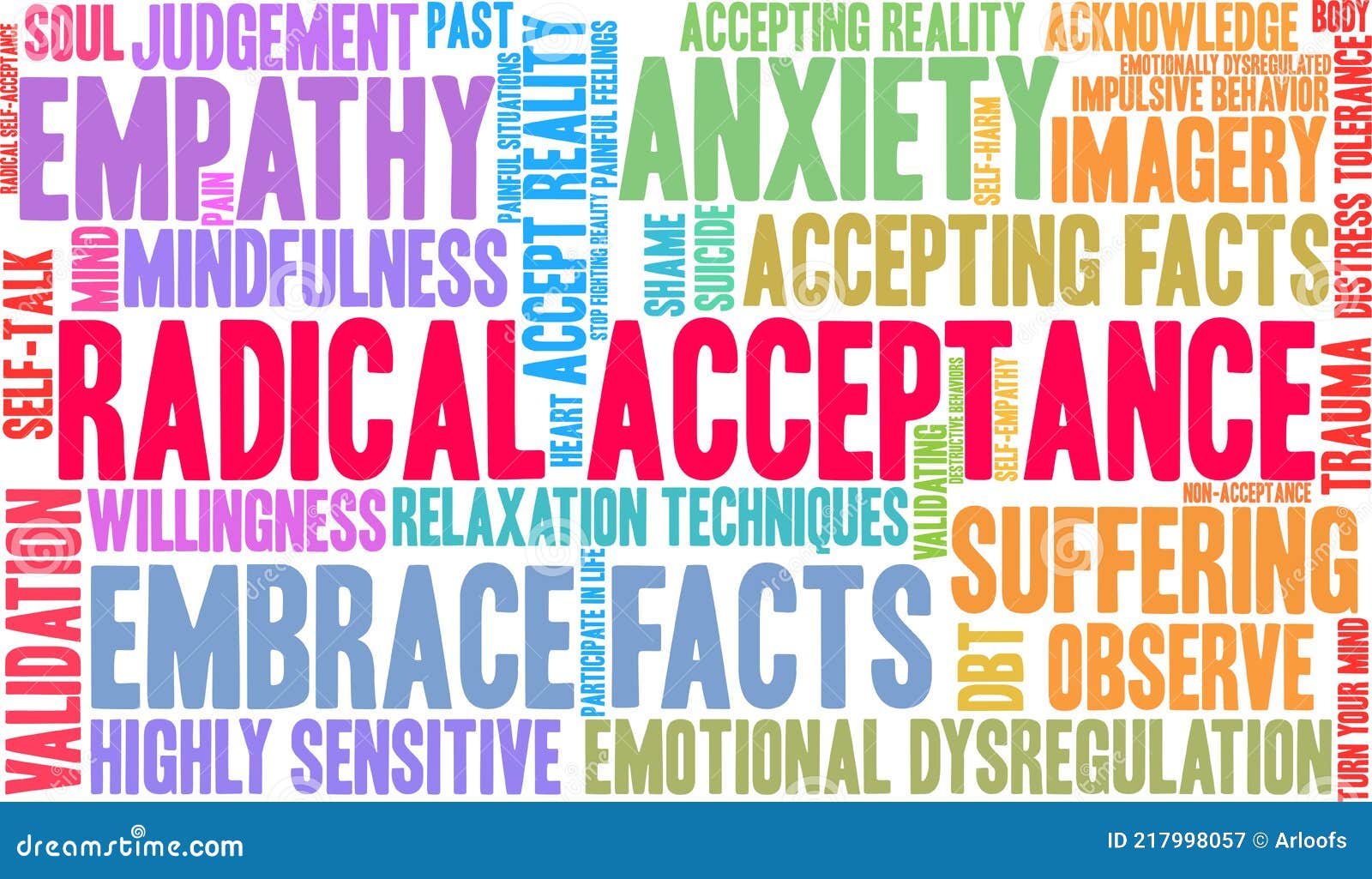Radical Acceptance Word Cloud Cartoon Vector | CartoonDealer.com #217998175