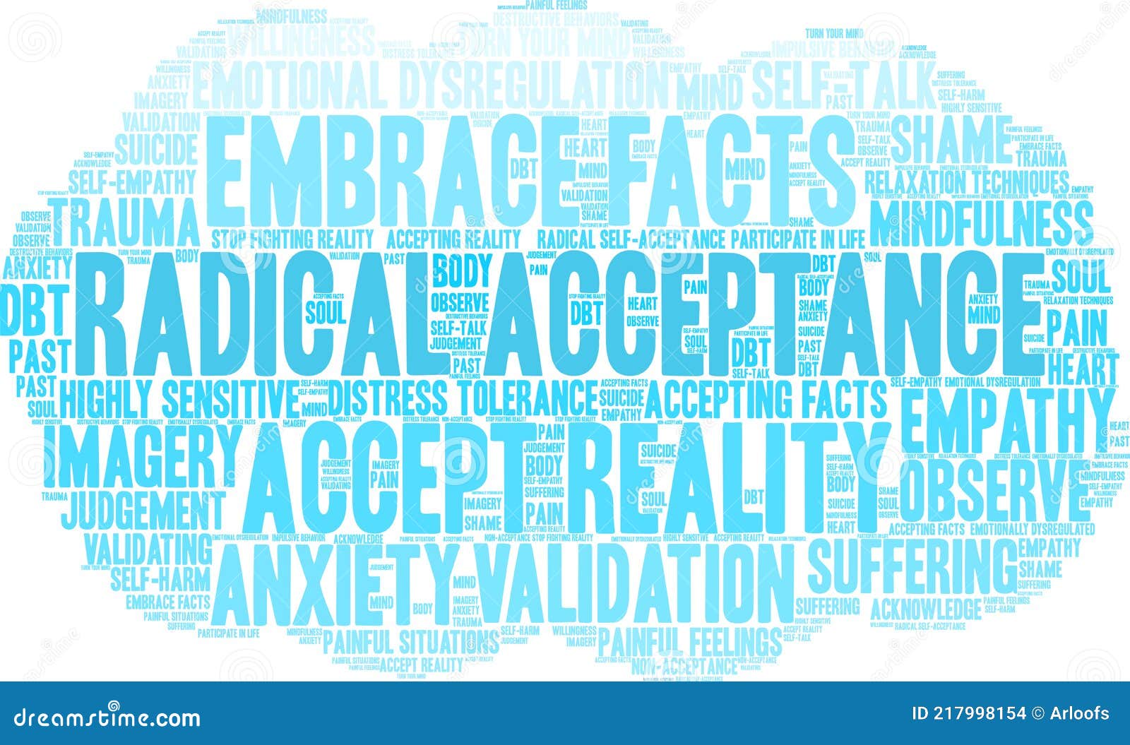 Radical Acceptance Word Cloud Cartoon Vector | CartoonDealer.com #217998175