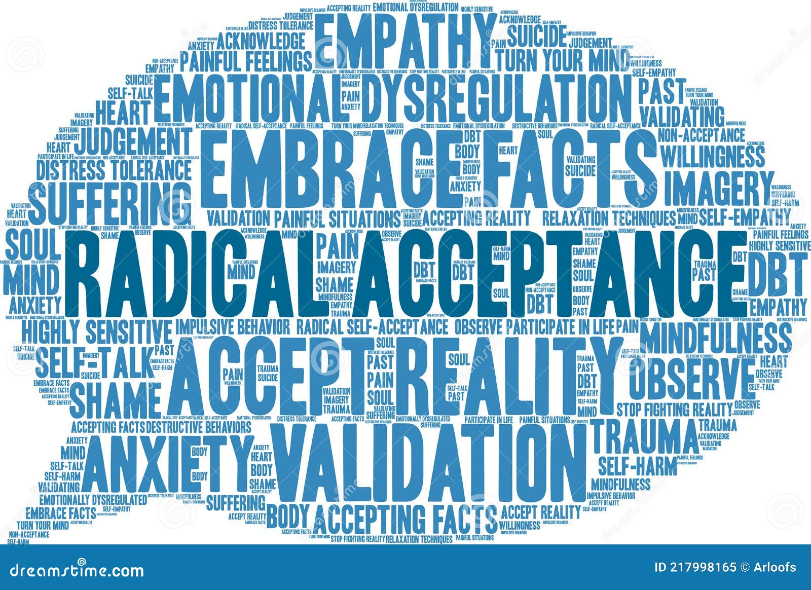Radical Acceptance Word Cloud Cartoon Vector | CartoonDealer.com #217998043