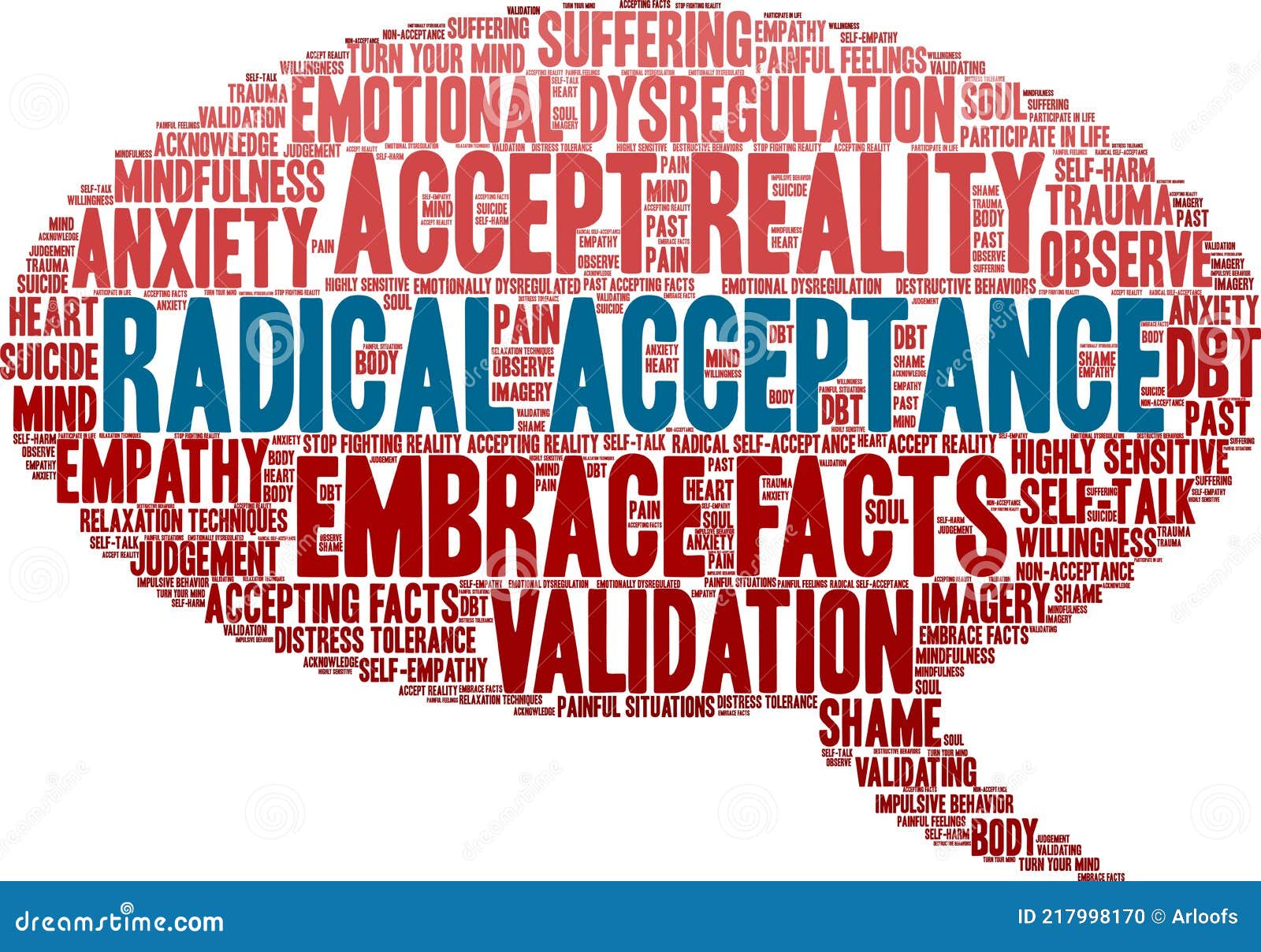 Radical Acceptance Word Cloud Cartoon Vector | CartoonDealer.com #217998049