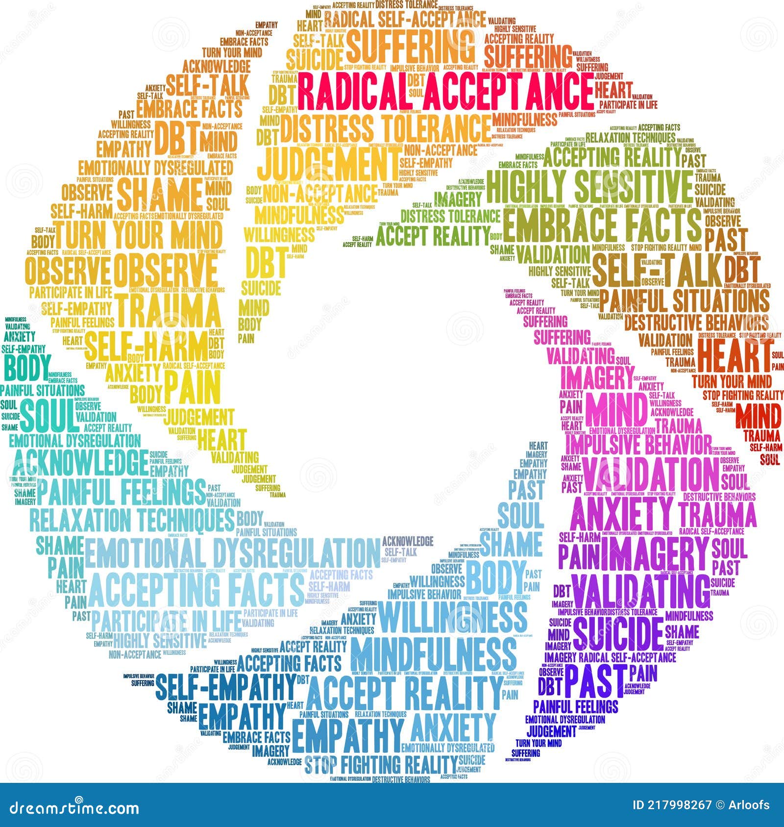 Radical Acceptance Word Cloud Cartoon Vector | CartoonDealer.com #217998043