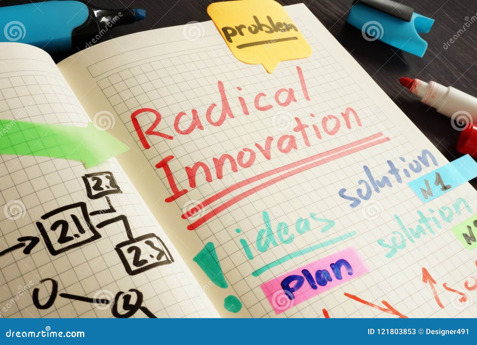 Radical Innovation Written in the Note and Pen. Stock Image - Image of ...