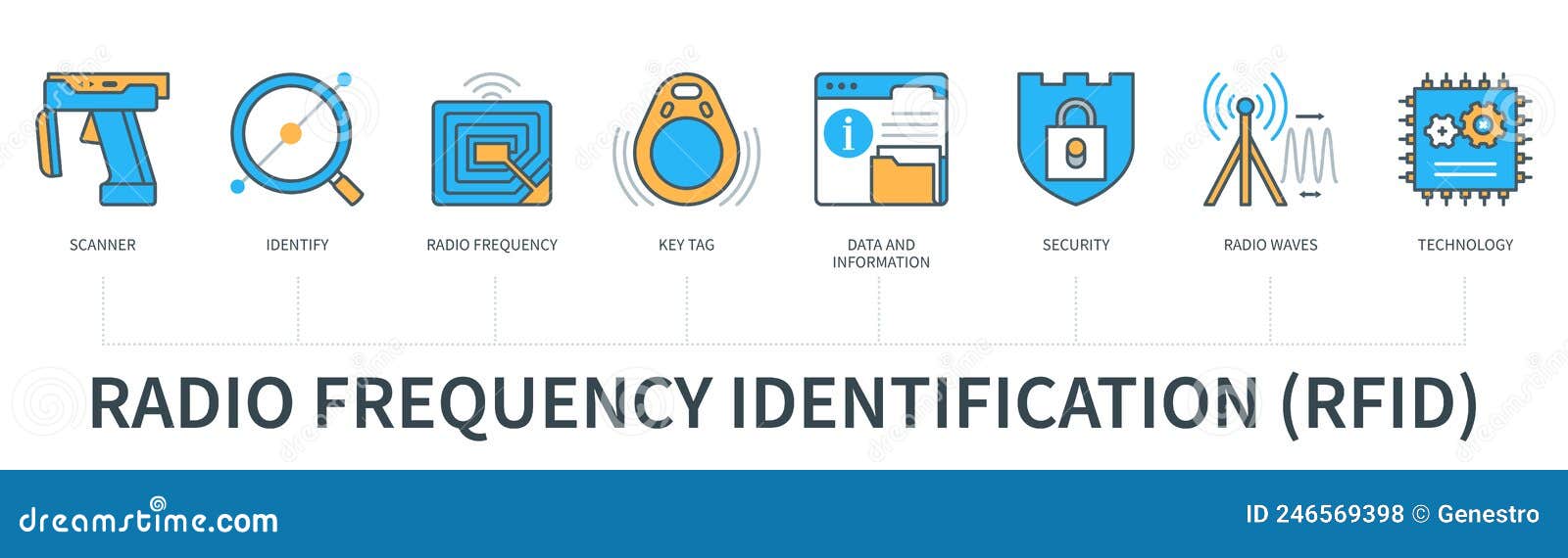 Radio Frequency Identification Infographics in Minimal Flat Line Style ...