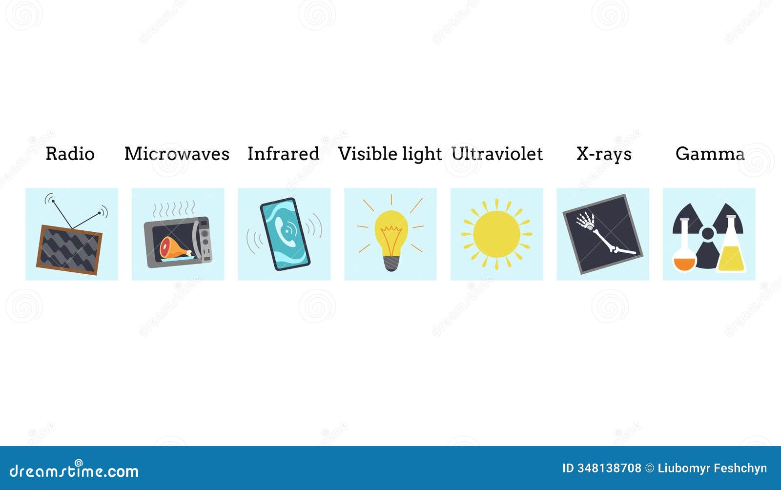 Radio Wave Spectrum Icon. Frequency Audio Waveform, Volume Level Symbol ...