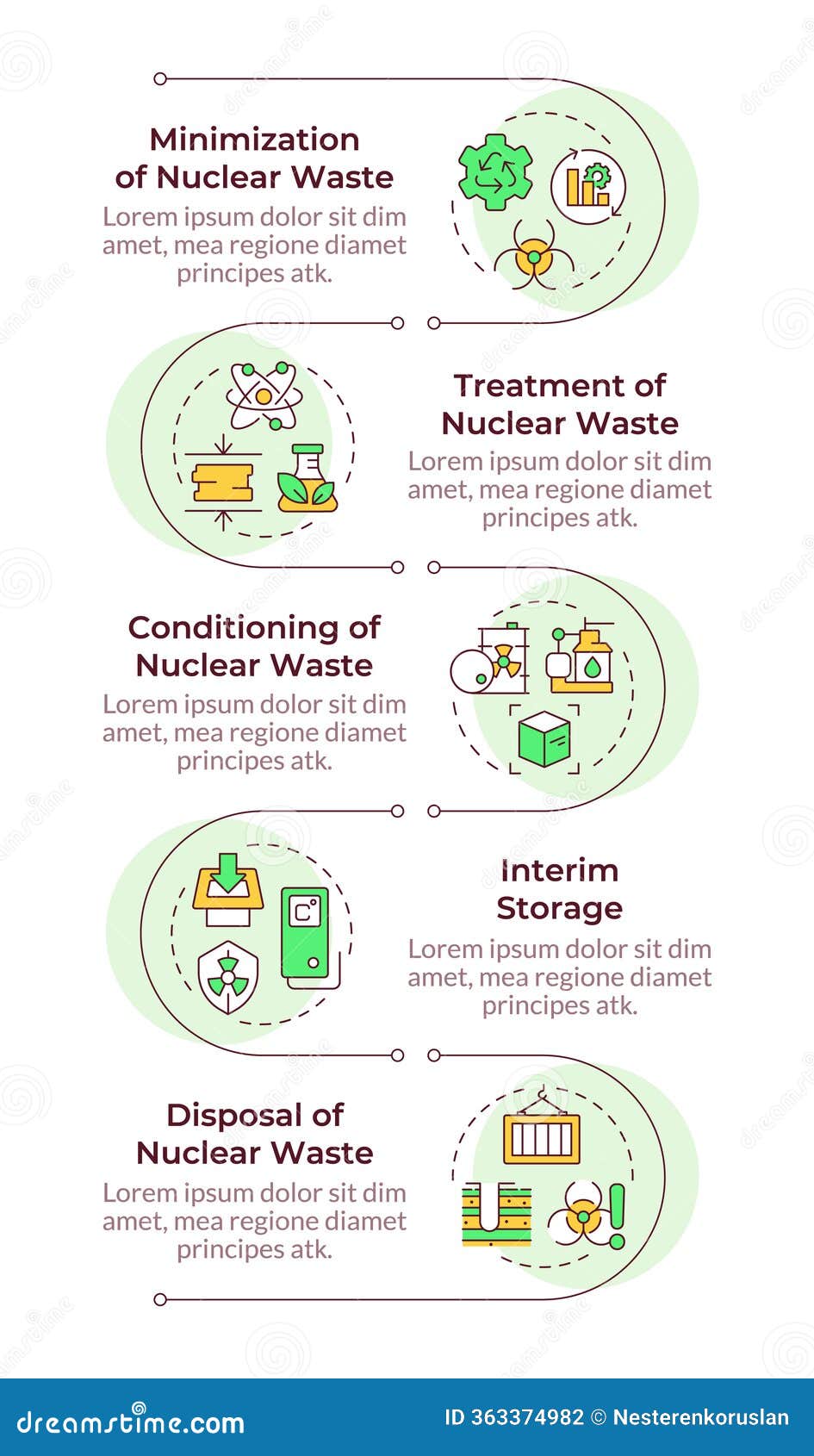 Radioactive Waste Management Infographic Vertical Sequence Vector ...