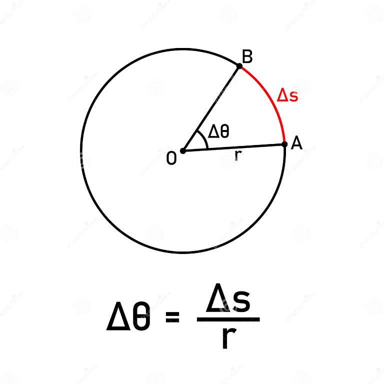 The Radius of a Circle is Rotated through an Angle. Stock Vector ...