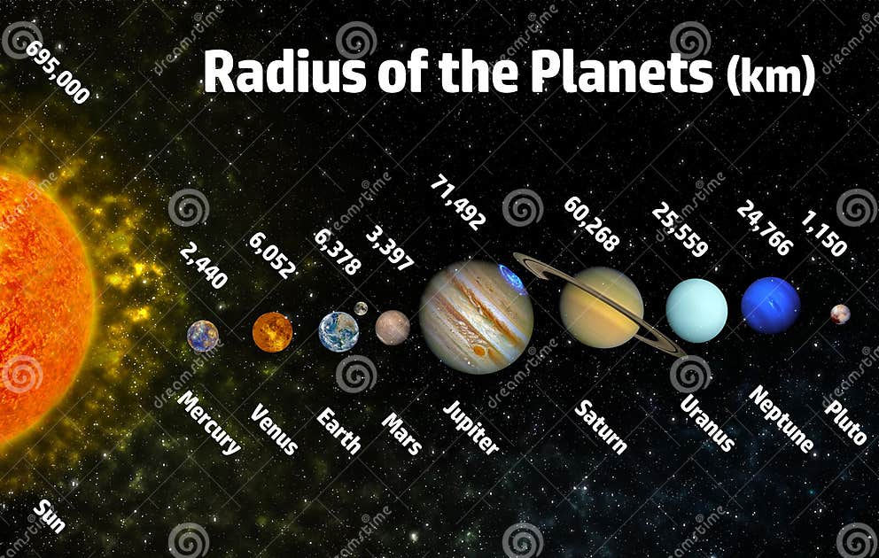Radius of the planets stock illustration. Illustration of educational ...