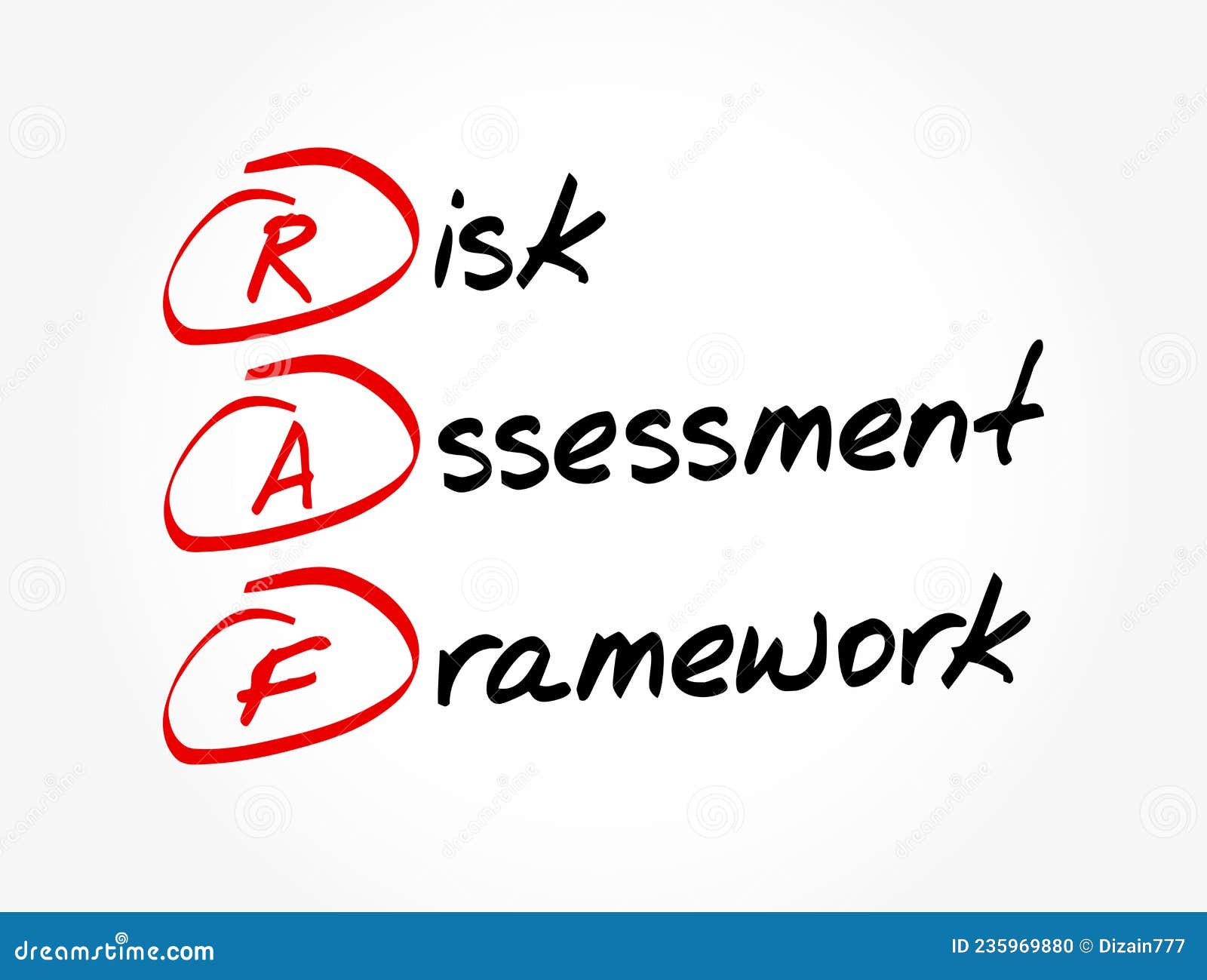RAF - Risk Assessment Framework Acronym, Business Concept Background ...