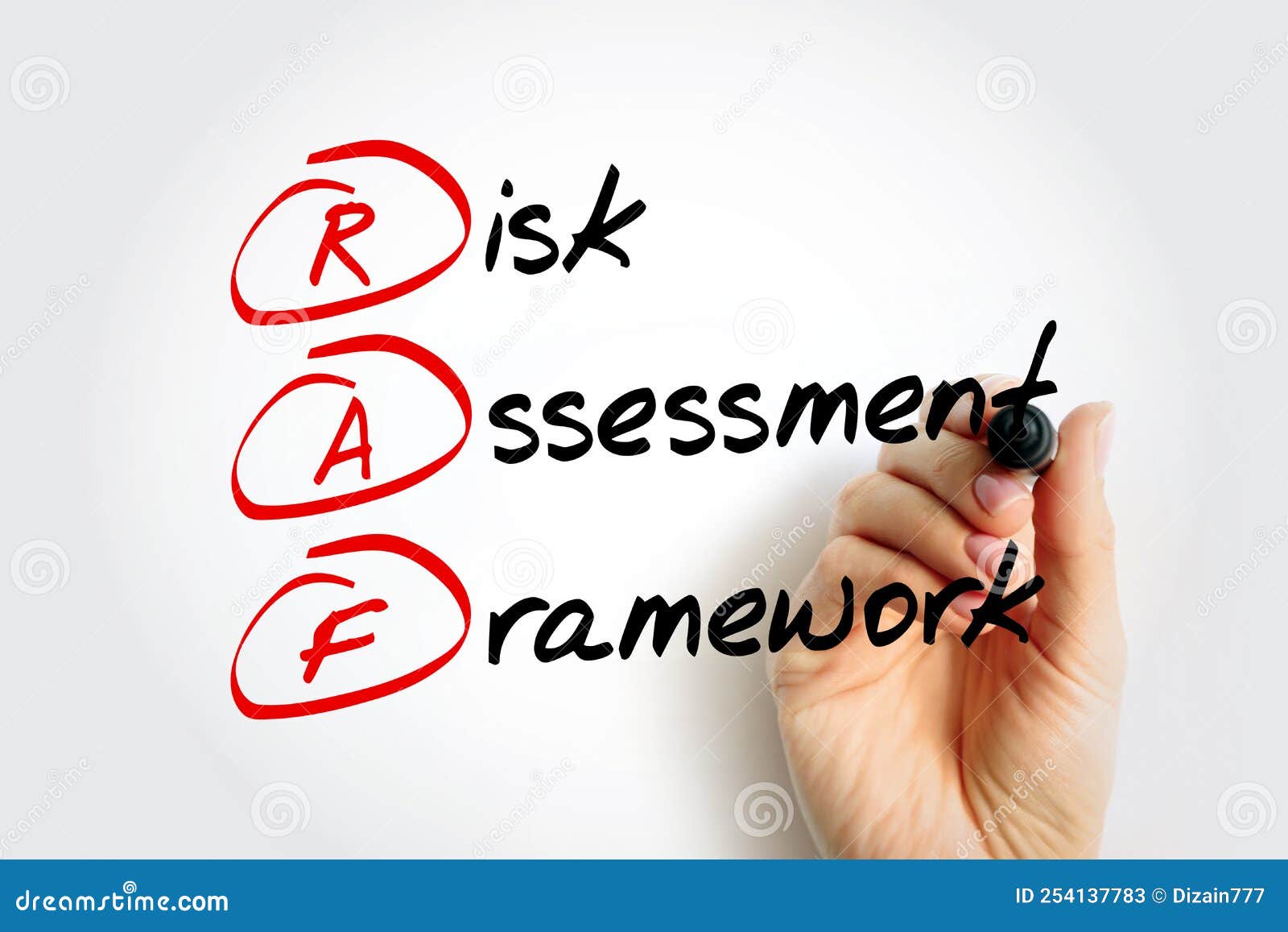 RAF - Risk Assessment Framework is an Approach for Prioritizing and ...