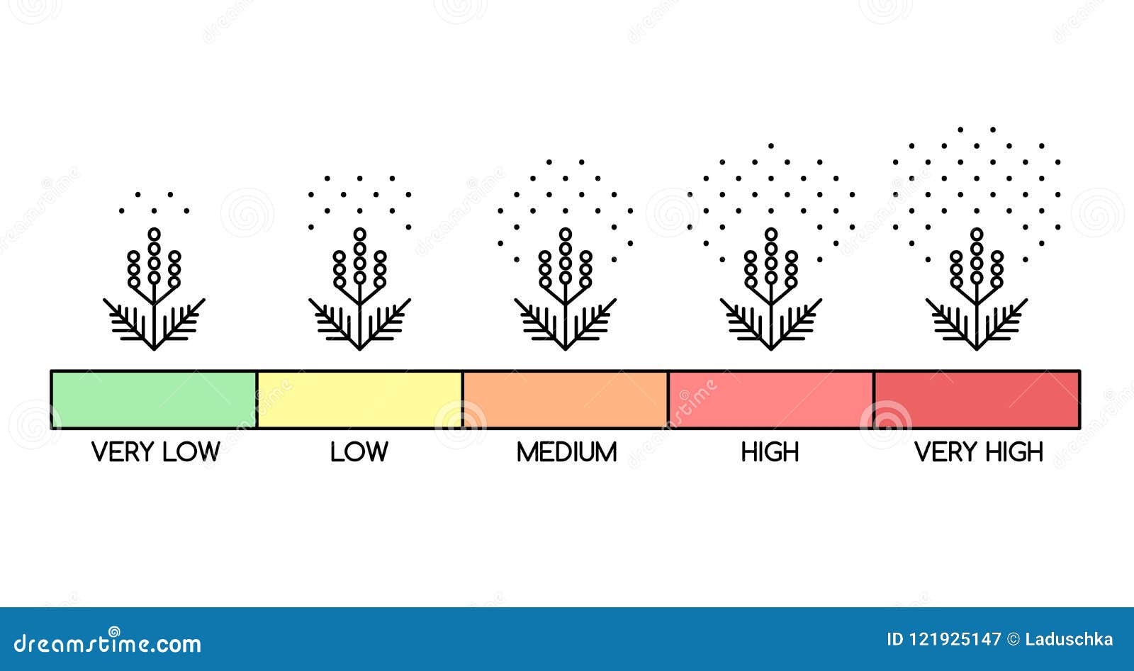 Ragweed Pollen Concentration Infographics, Allergy Cause Stock Vector ...