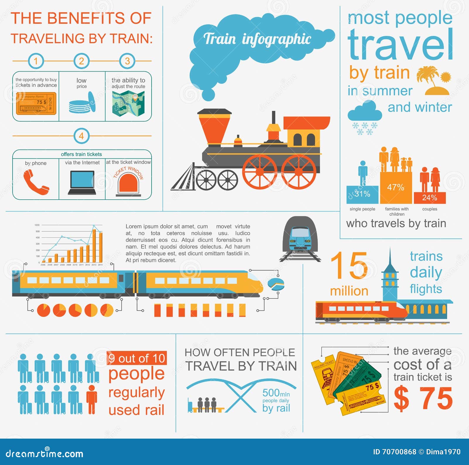 Railway Infographic. Set Elements for Creating Your Own Infographics ...