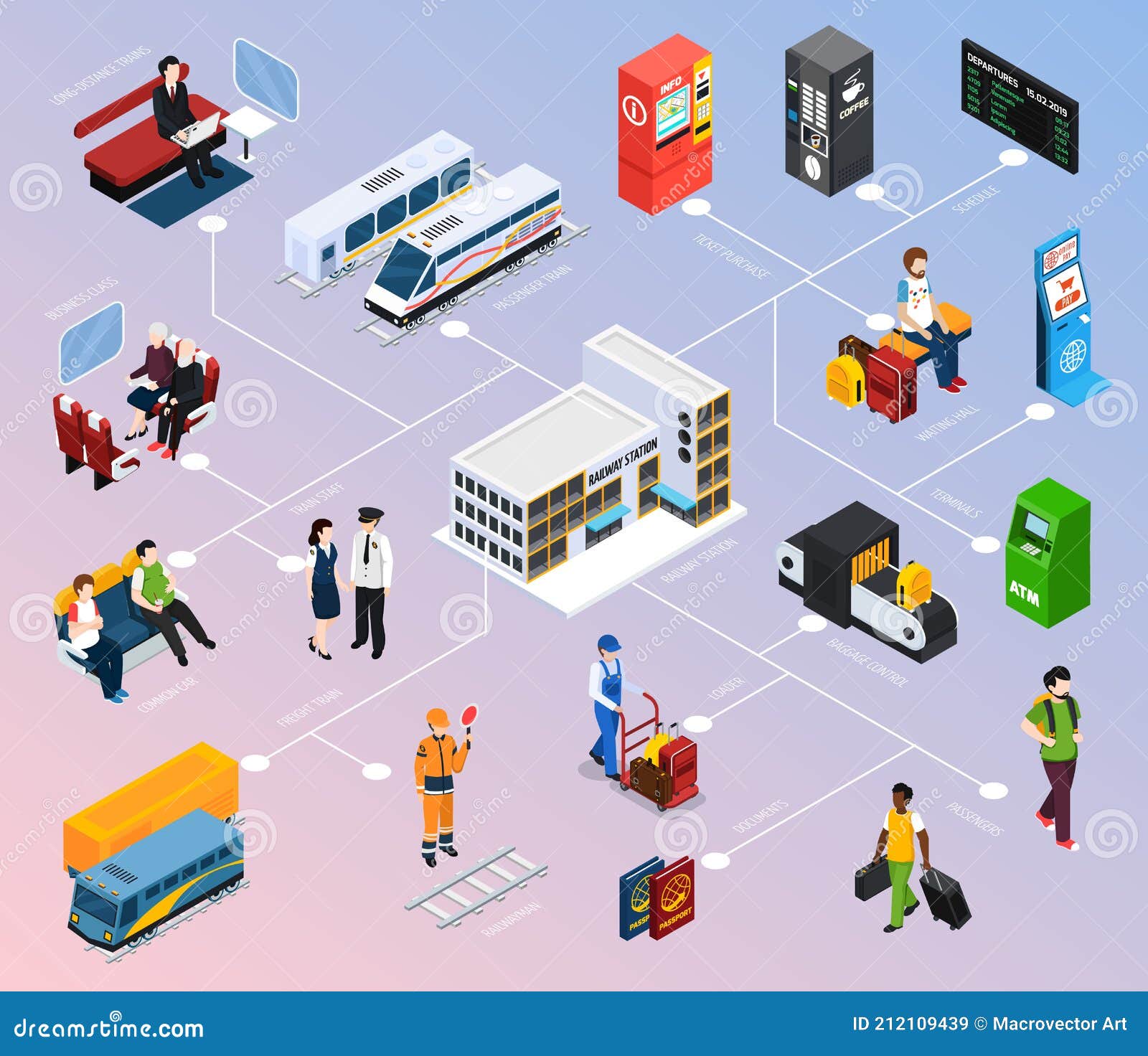 Railway Station Isometric Flowchart Stock Vector - Illustration of ...