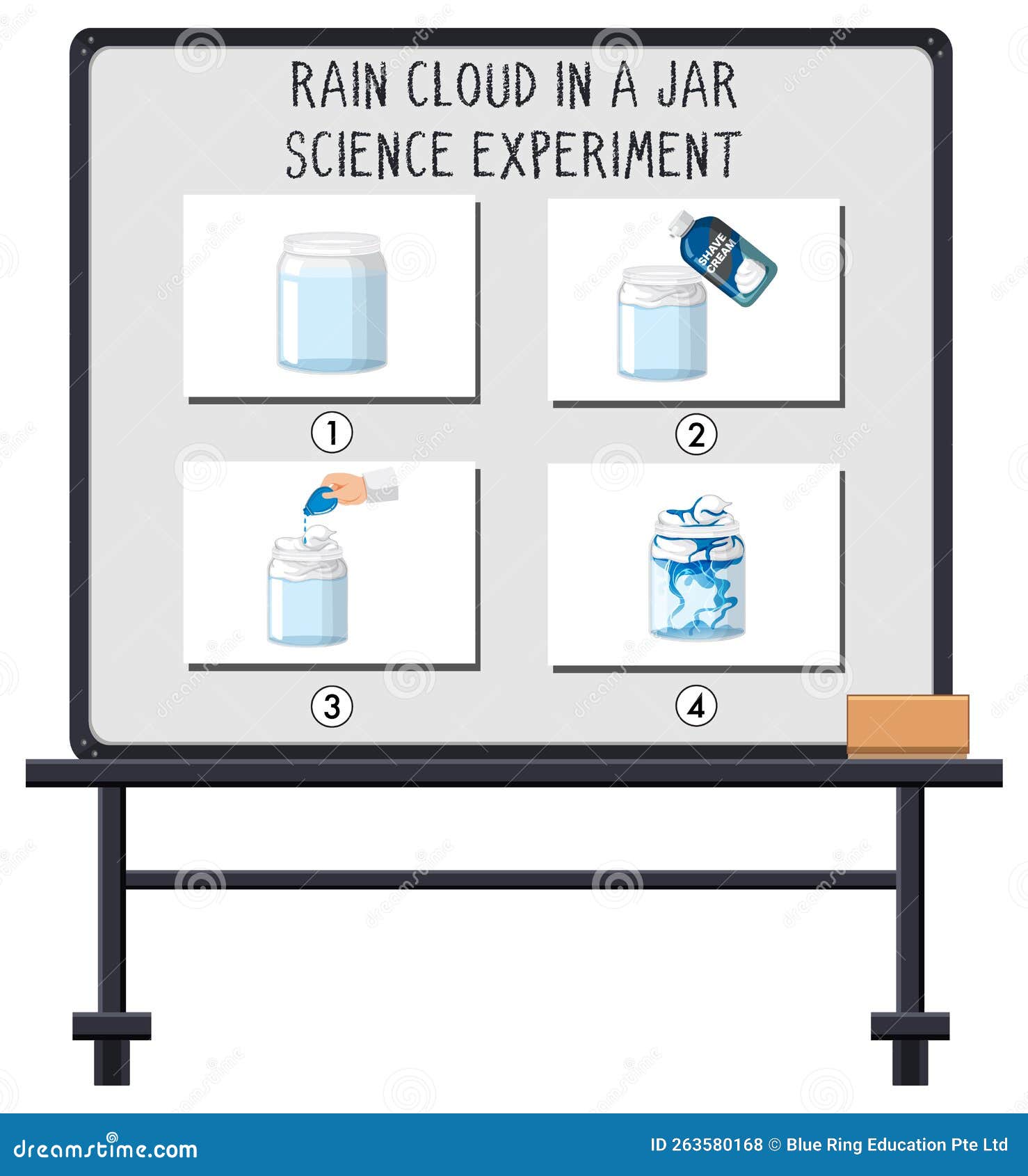 Rain Cloud in a Jar Science Experiment Stock Vector - Illustration of ...