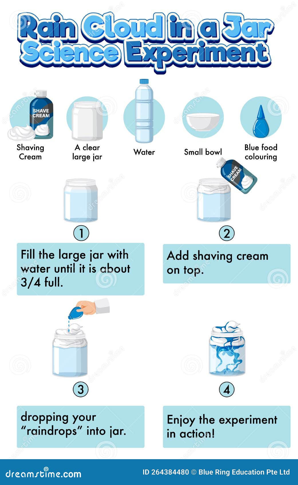 Rain Cloud in a Jar Science Experiment Stock Vector - Illustration of ...