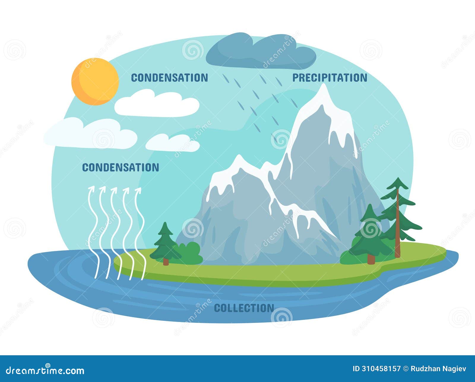 Rain Infographics Vector Concept Stock Vector - Illustration of clouds ...