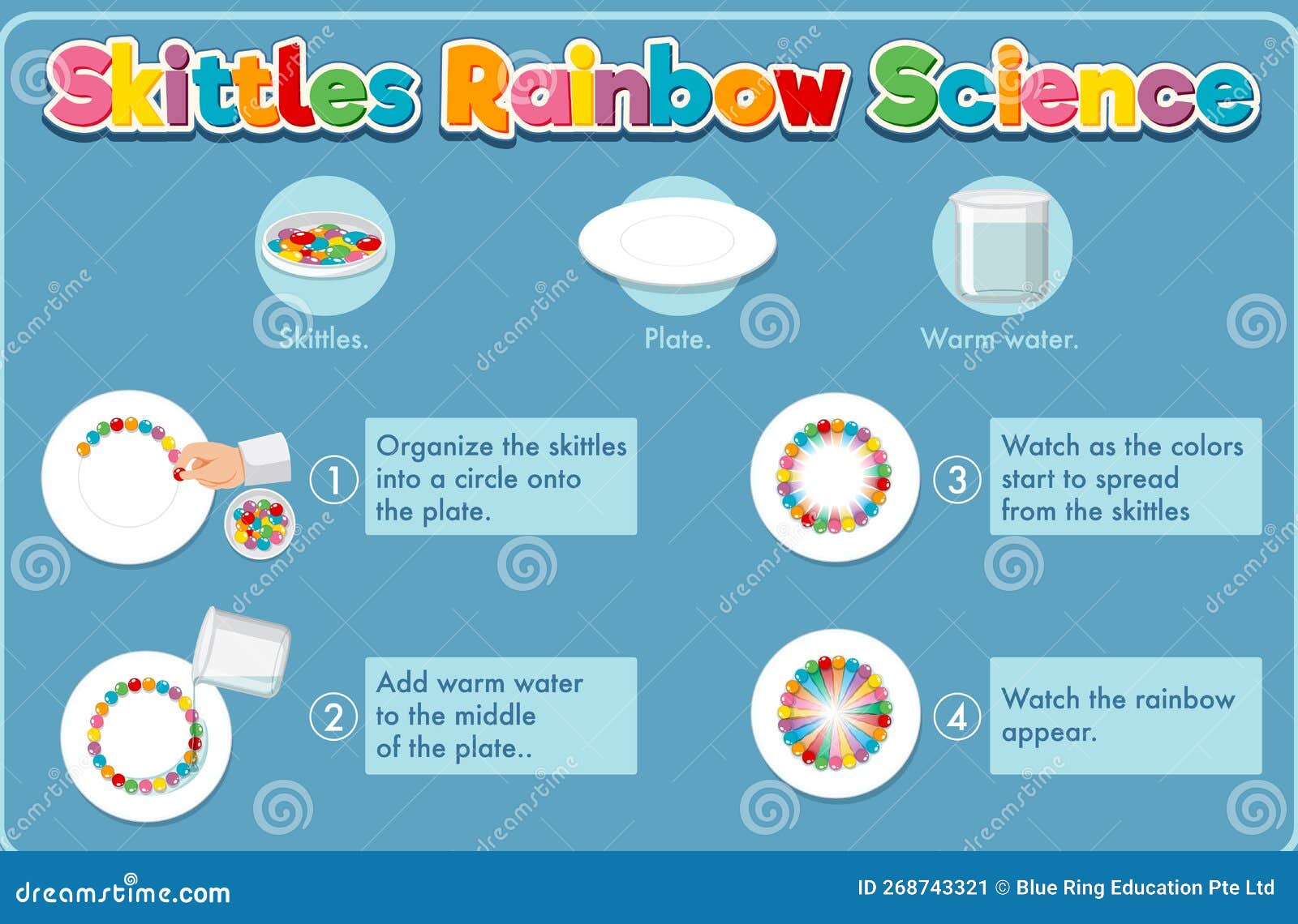 Rainbow Skittles Science Experiment Stock Vector - Illustration of ...