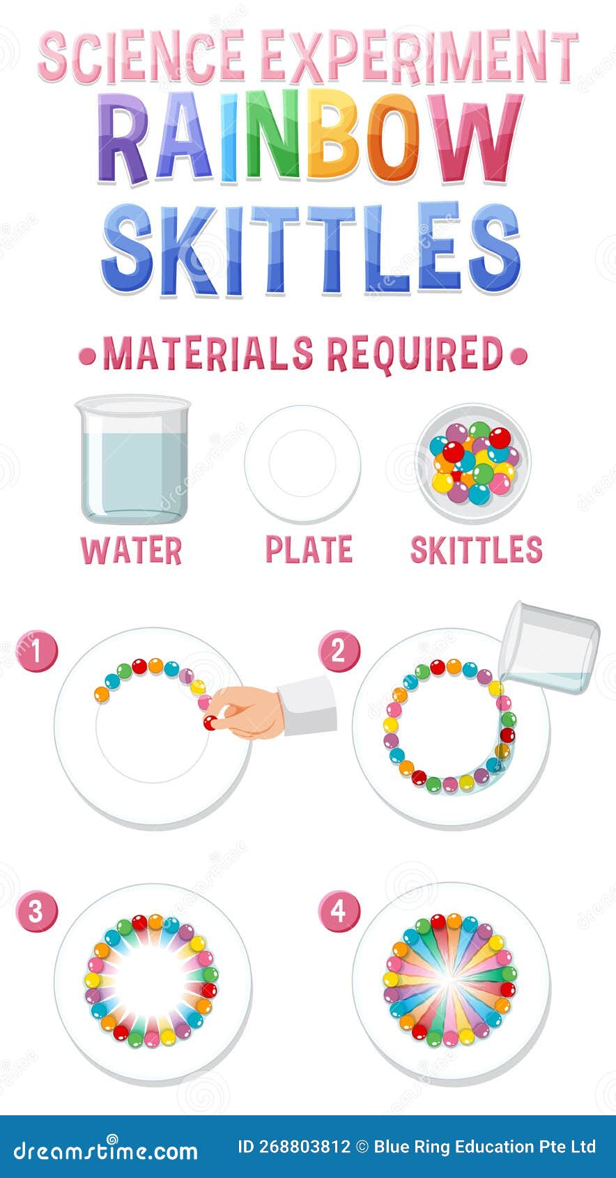 Rainbow Skittles Science Experiment Stock Vector - Illustration of ...