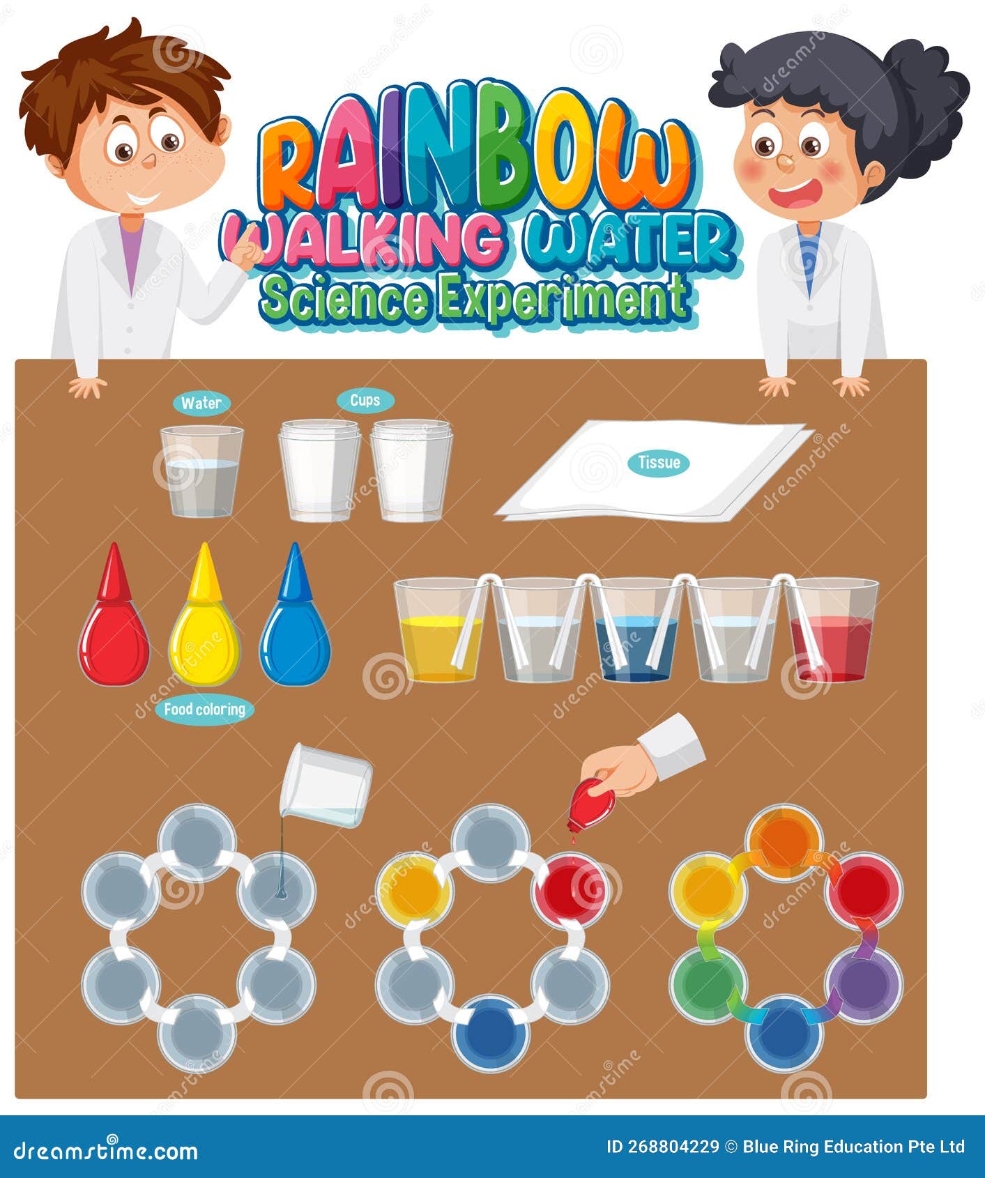 Rainbow Walking Water Science Experiment Stock Vector - Illustration of ...
