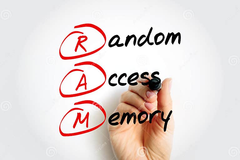 RAM Random Access Memory - Form of Computer Memory that Can Be Read and ...