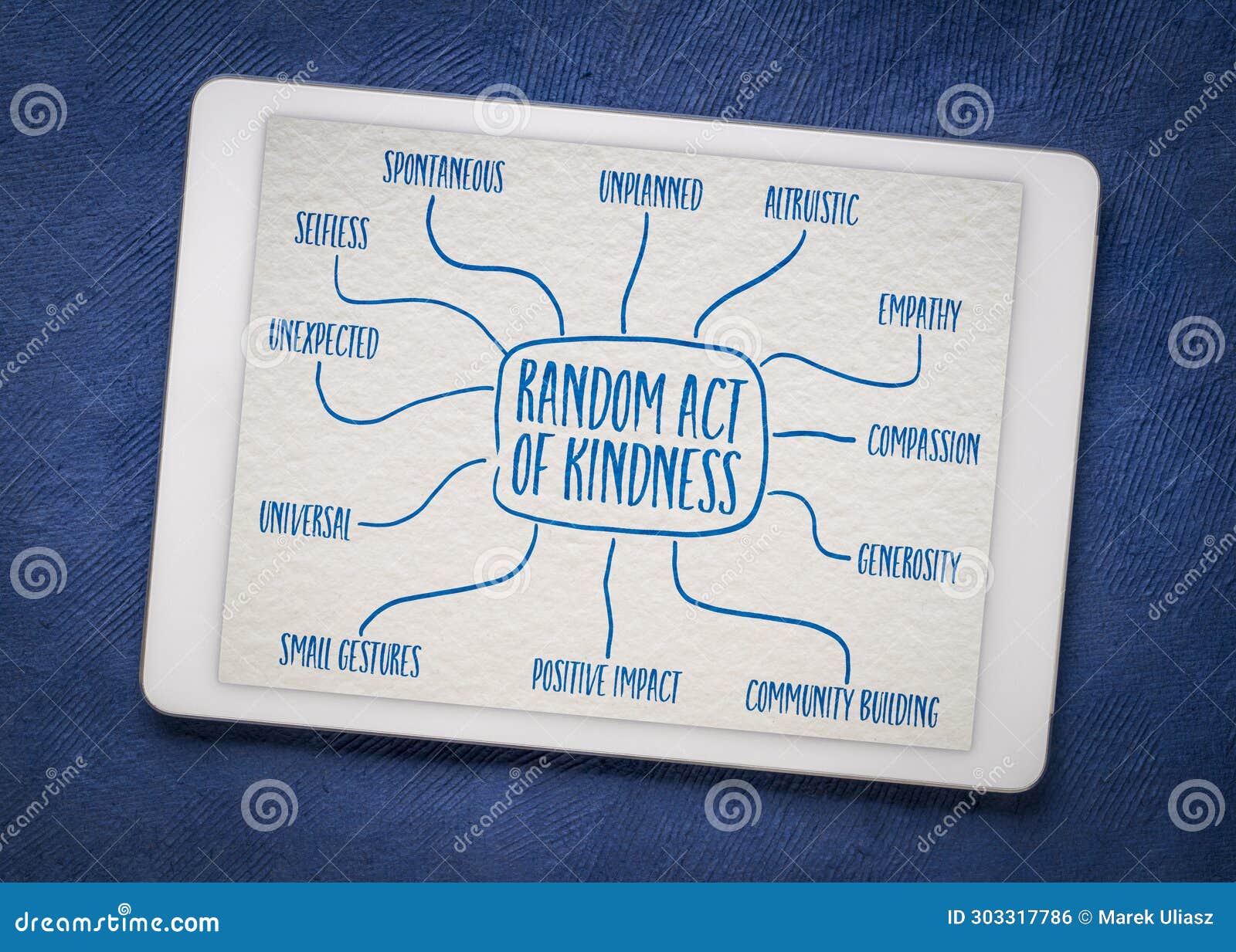 Random Act of Kindness - Infographics or Mind Map Sketch, Spontaneous ...