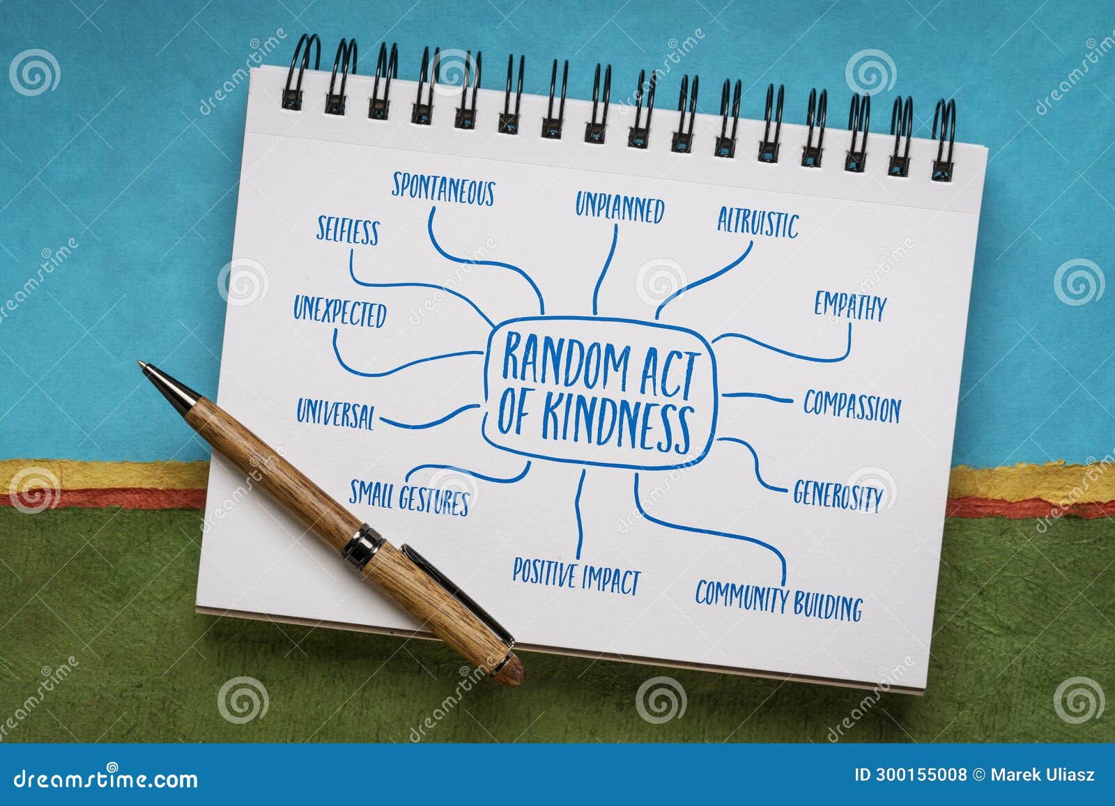 Random Act of Kindness - Infographics or Mind Map Sketch, Spontaneous ...