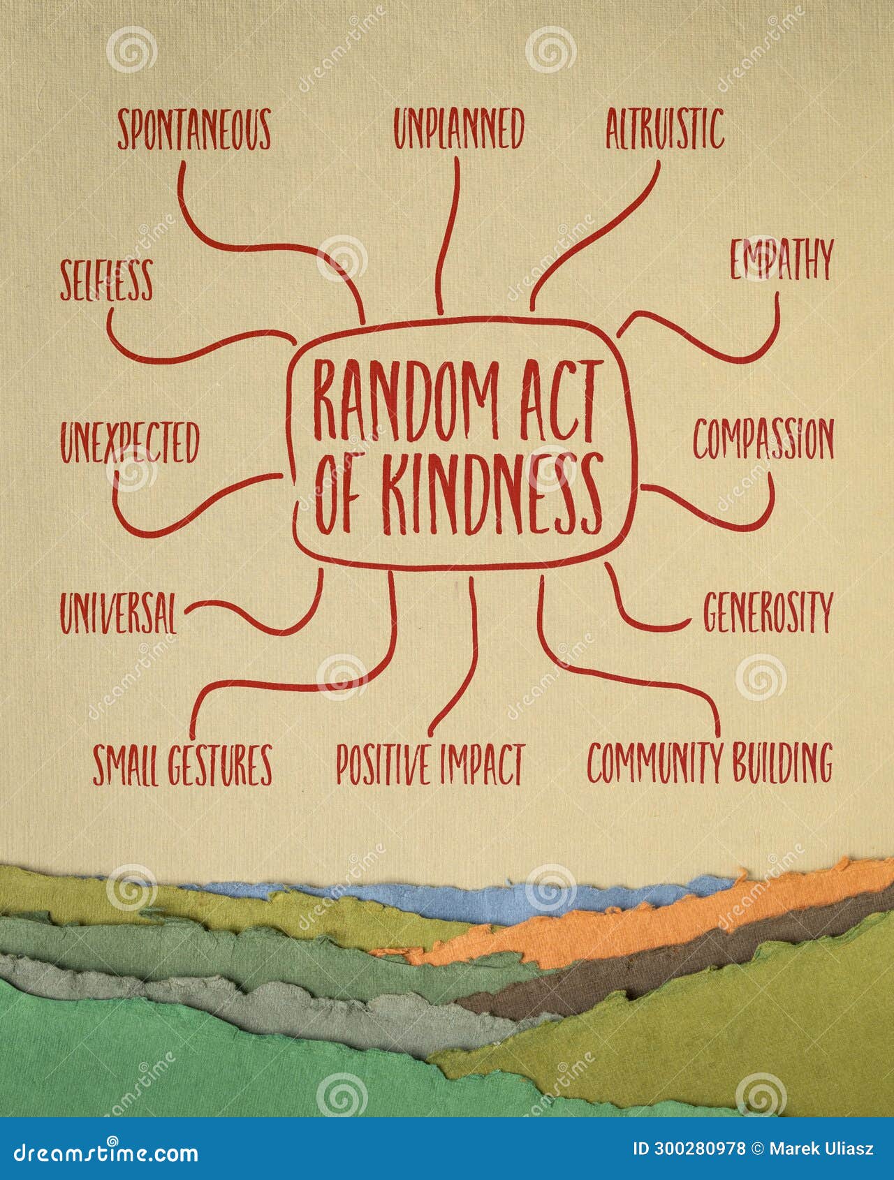 Random Act of Kindness - Infographics or Mind Map Sketch Spontaneous ...