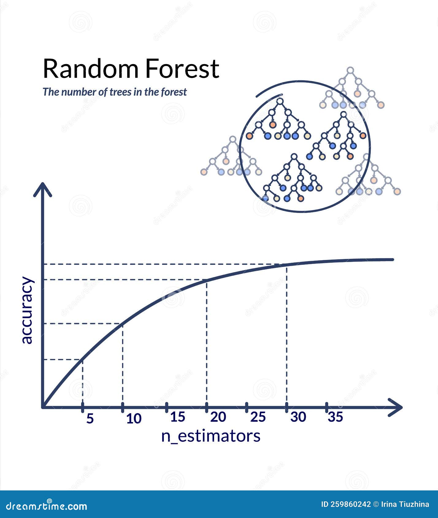 Random Forest Parameters - A Mechanism For Machine Processing And Data ...