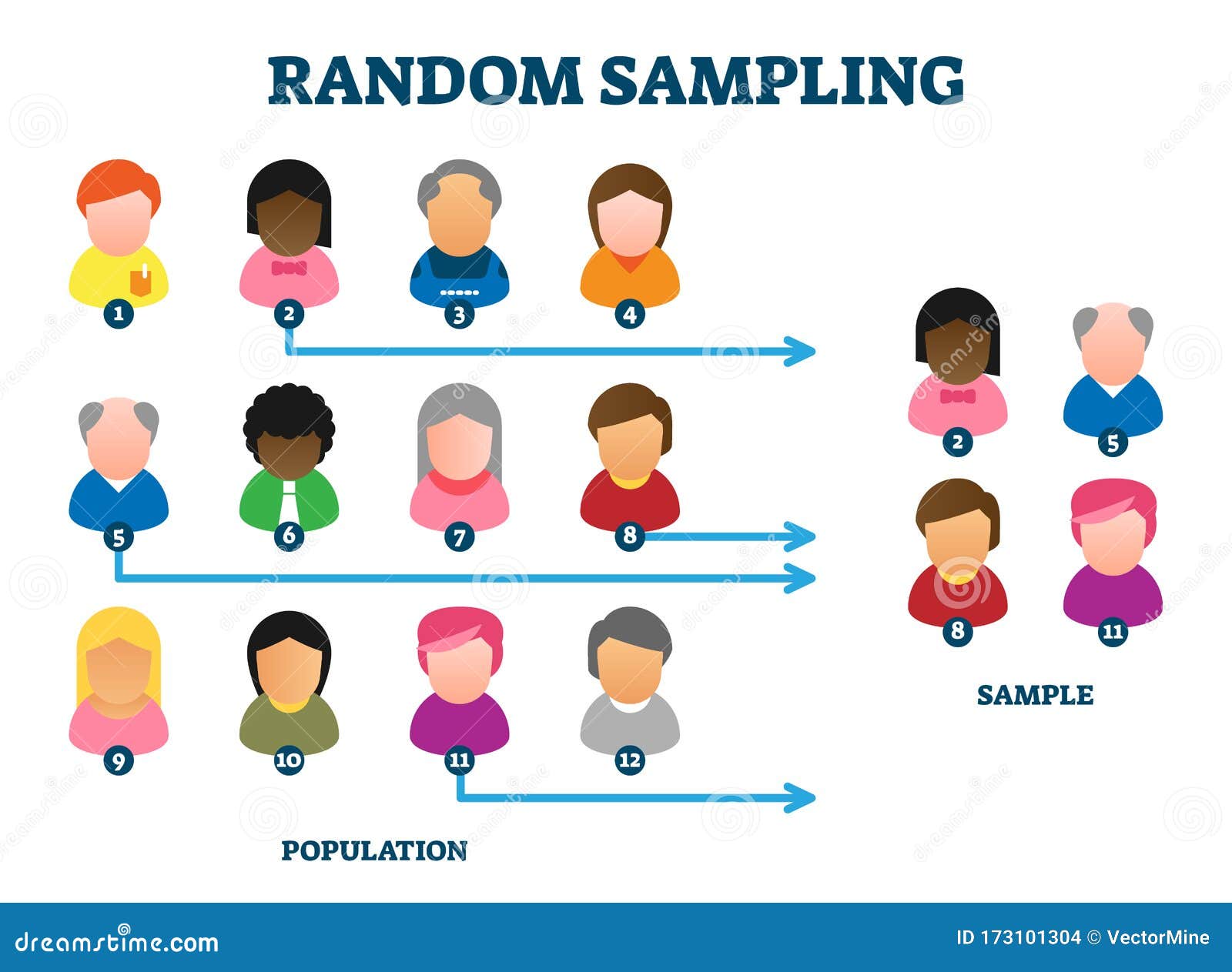 Random Sampling Analysis Method, Vector Illustration Example Diagram ... Random Sampling Analysis Method, Vector Illustration Example Diagram ...