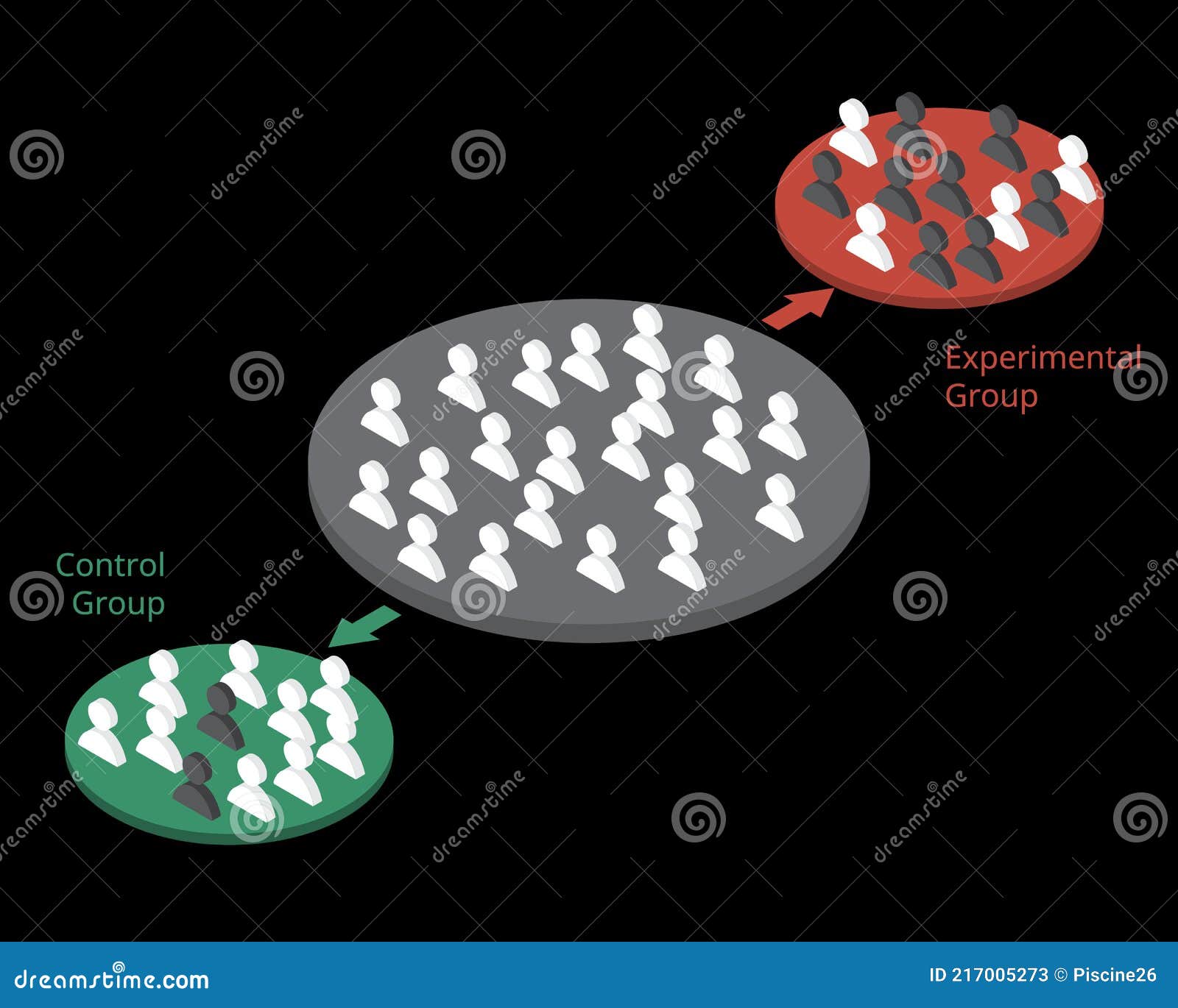 Randomized Control Group and Experimental Group in Experimentation ...
