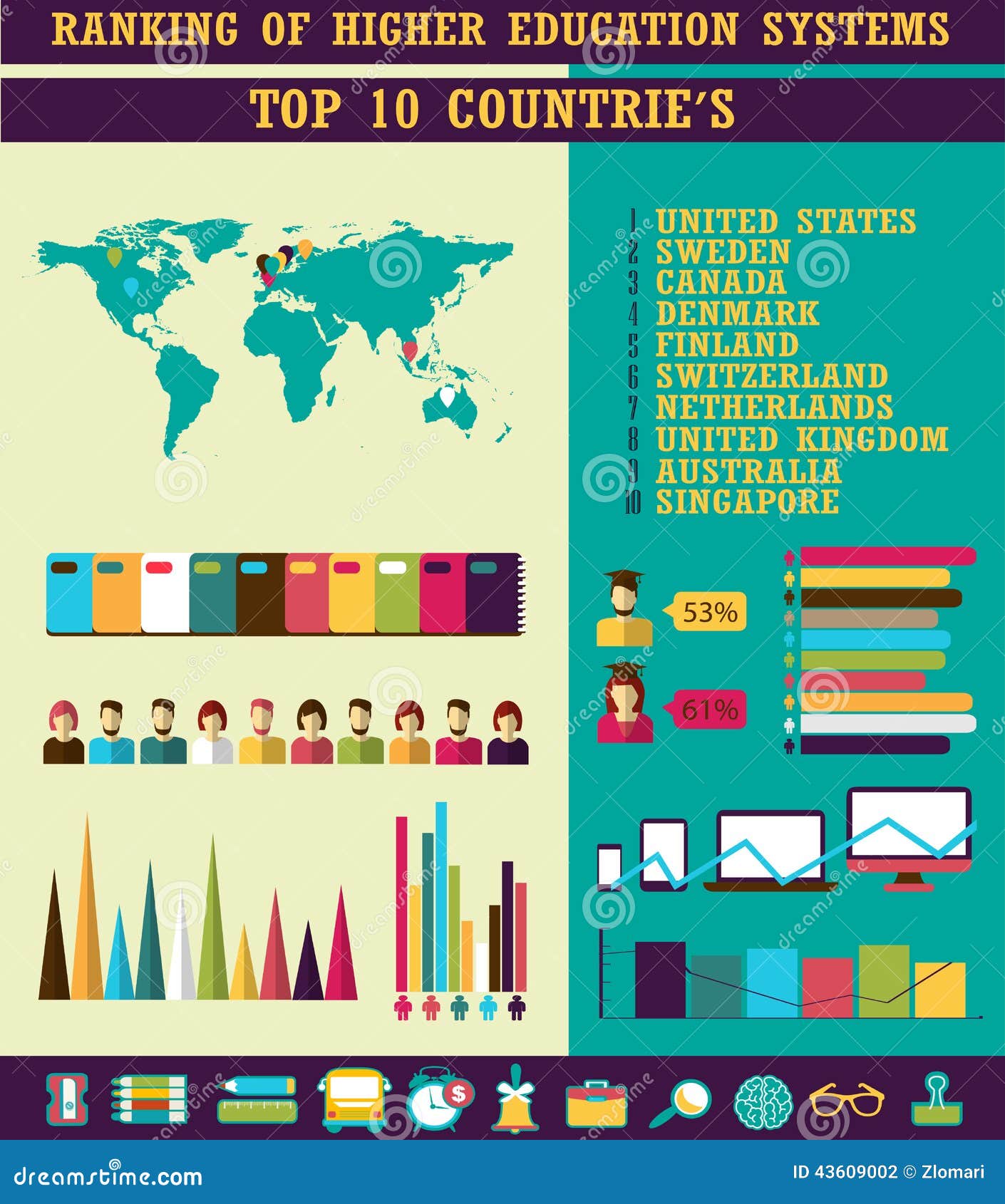 Ranking of Higher Education Systems. Top Countrie S Stock Vector ...