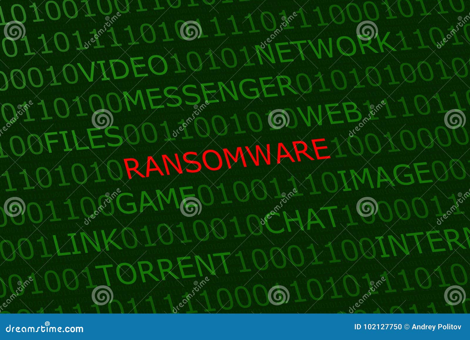 Ransom Ware, Red Alert among User Activities Terms on Green Digital ...