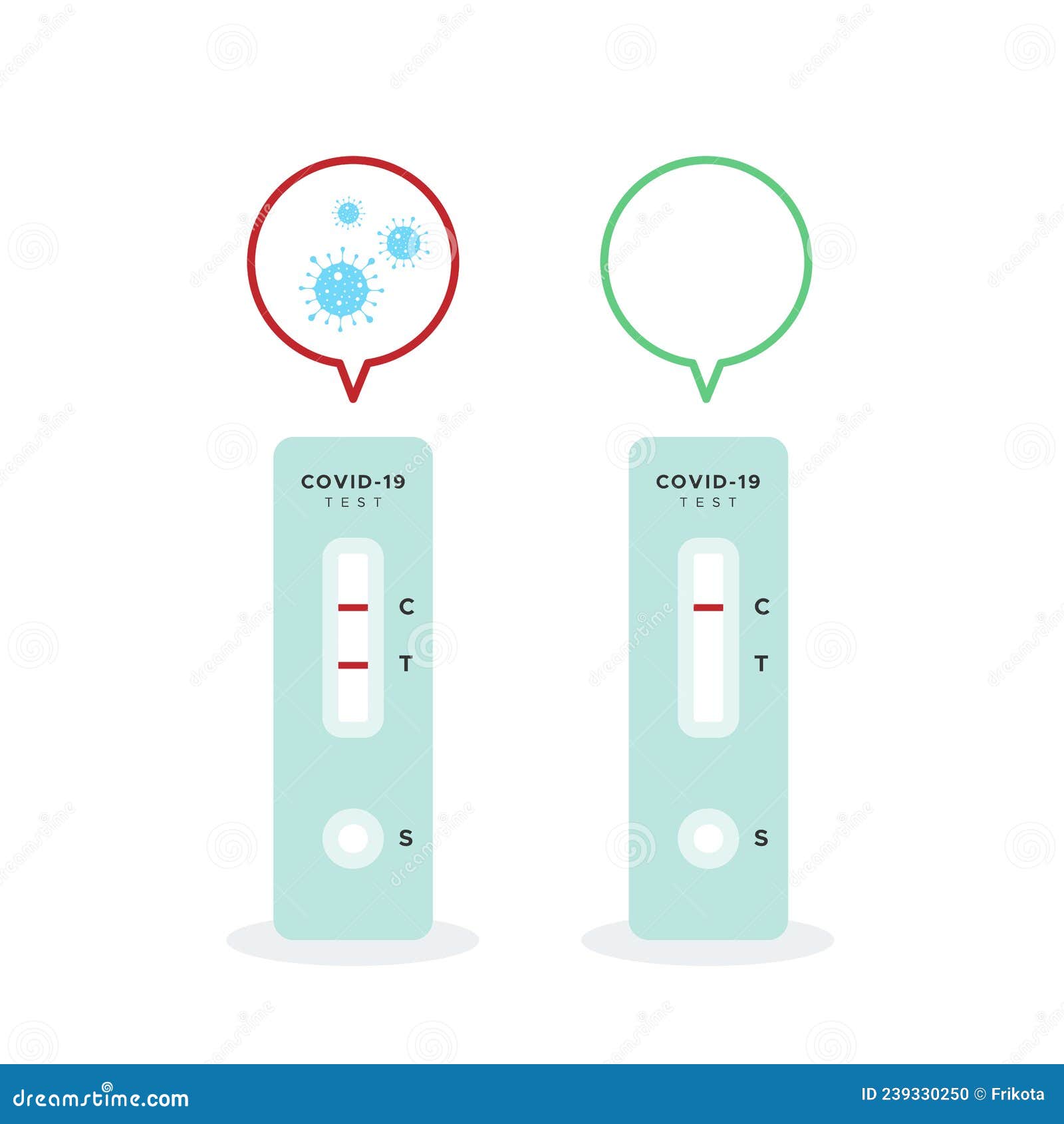 Rapid Antigen Detection Test Results. Positive and Negative. Speech ...